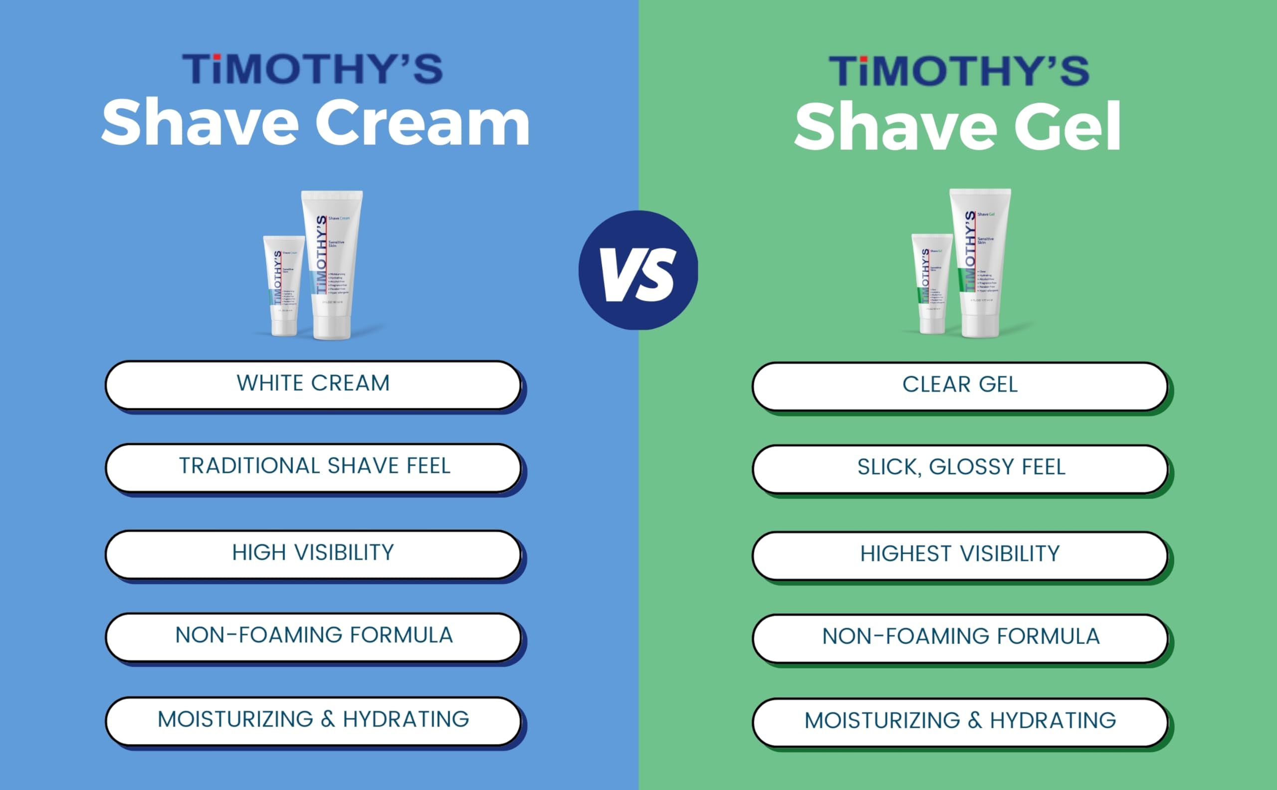 Timothy's Unscented Shave Cream 6 ounce Sensitive Skin, Fragrance Free, Alcohol Free, Paraben Free
