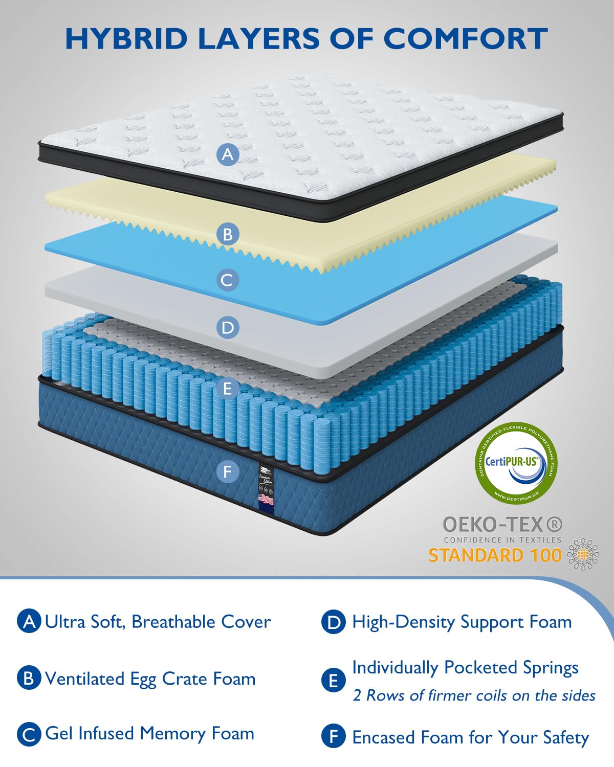 BedStory King Size Mattress - 14 Inch Hybrid King Mattress in a Box - Individual Pocket Springs for Motion Isolation, 76βx80β