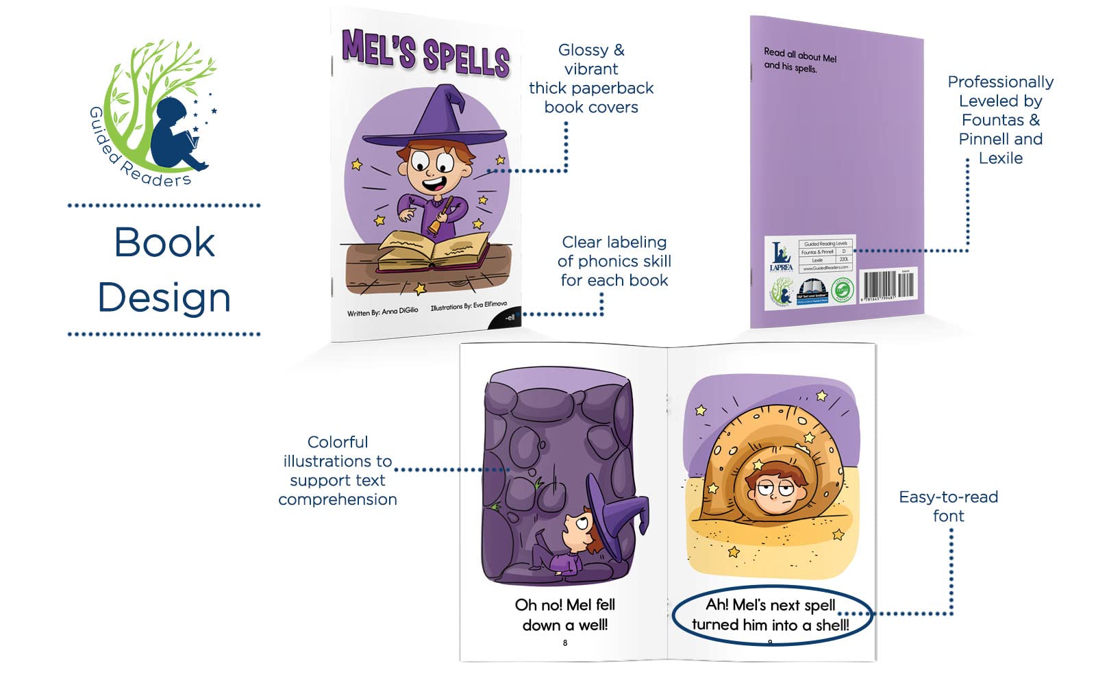 Decodable Readers: 15 Short Vowel Phonics Decodable Books for Beginning Readers Ages 4-7 Developing Decoders (Set 2)