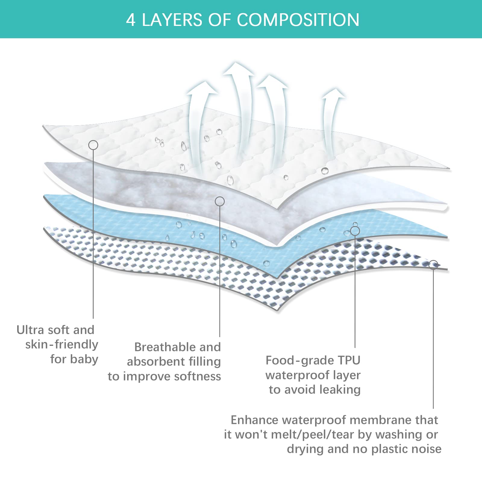Pack and Play Mattress Pad Protector Waterproof, Pack and Play Sheets Quilted- 39" x 27" Fitted for Graco Playard | Mini & Portable Mattresses -Washable Ultra Soft Padding
