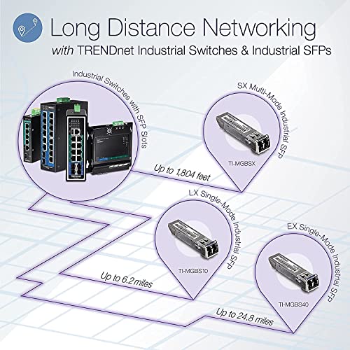 TRENDnet 1000Base- SX Industrial SFP to RJ45 Multi-Mode LC Module, TI-MGBSX, Up to 550m (1,804 Ft), IEE 802.3z, ANSI Fiber Channel, Data Rates up to 1.25Gbps, LC-Type Duplex, Lifetime Protection