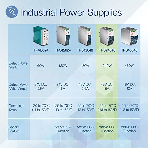 TRENDnet 240W Single Output Industrial DIN-Rail Power Supply, Extreme Operating Temp Range -25 to 70 °C(-13 to 158 °F) Built-in Active PFC, Passive Cooling, DIN-Rail Mount, Silver, TI-S24048