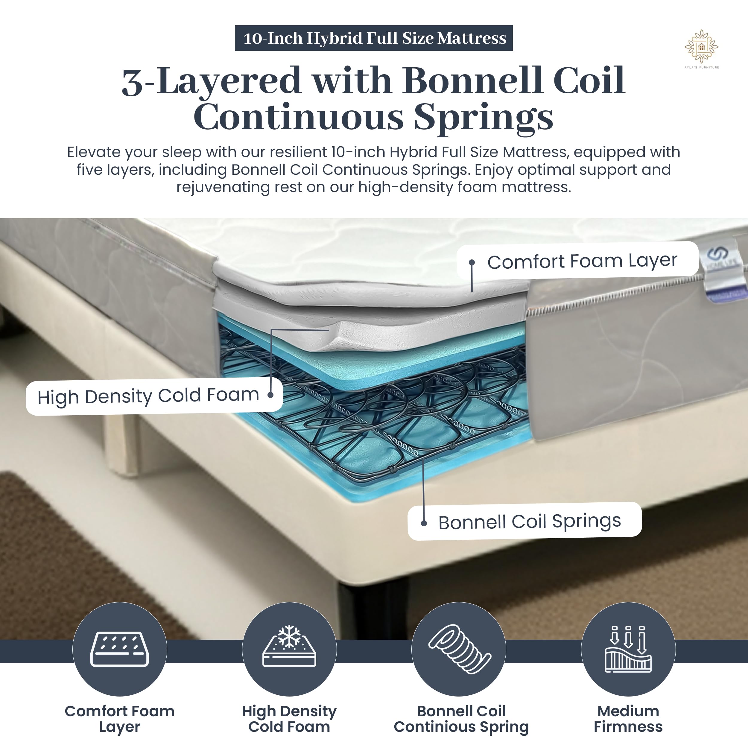 Aylas Furniture Full Size Mattress - 10 Inch Hybrid Full Mattress with High Density & Comfort Cold Foam with Continuous Coil Bonnell Springs - Eco-Friendly, Breathable Mattress Full Size Medium Firm