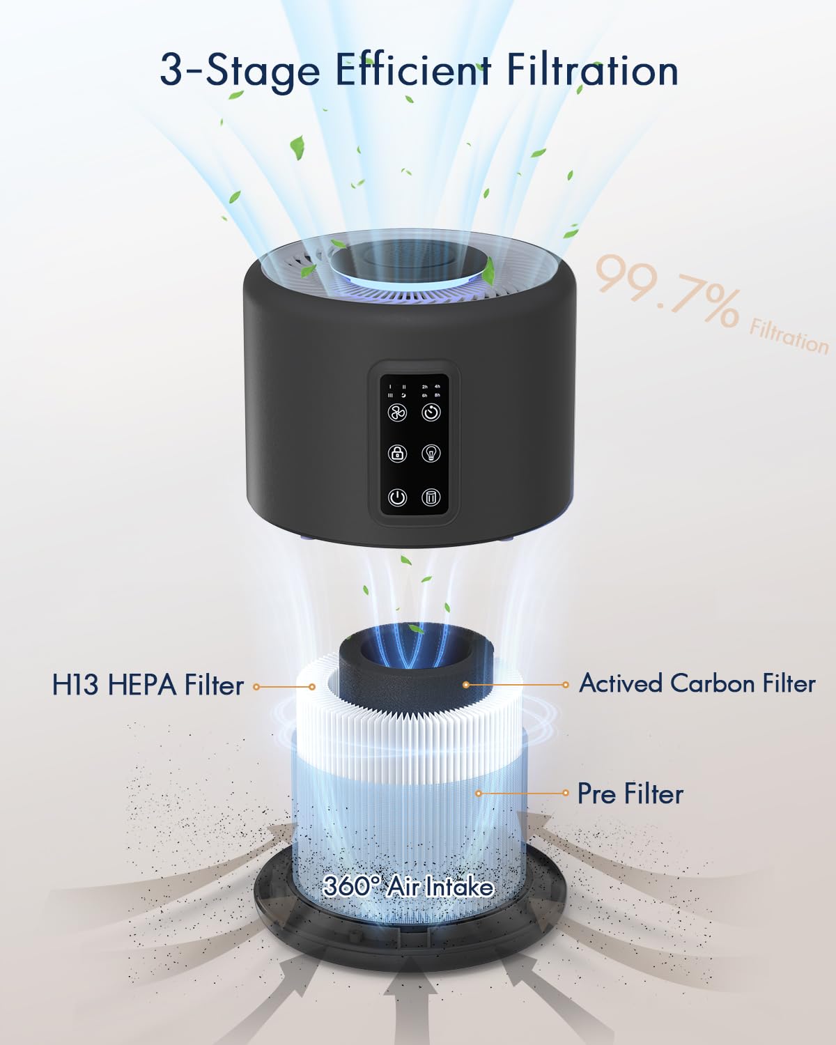 B-D02U Air Purifiers for Home Large Room with Night Light up to 1076ft², H13 True HEPA Air Cleaner with Fragrance Sponge, Sleep Mode, Timer, Speed, Lock, for Wildfire Smoke Pet Dust Pollen Odor