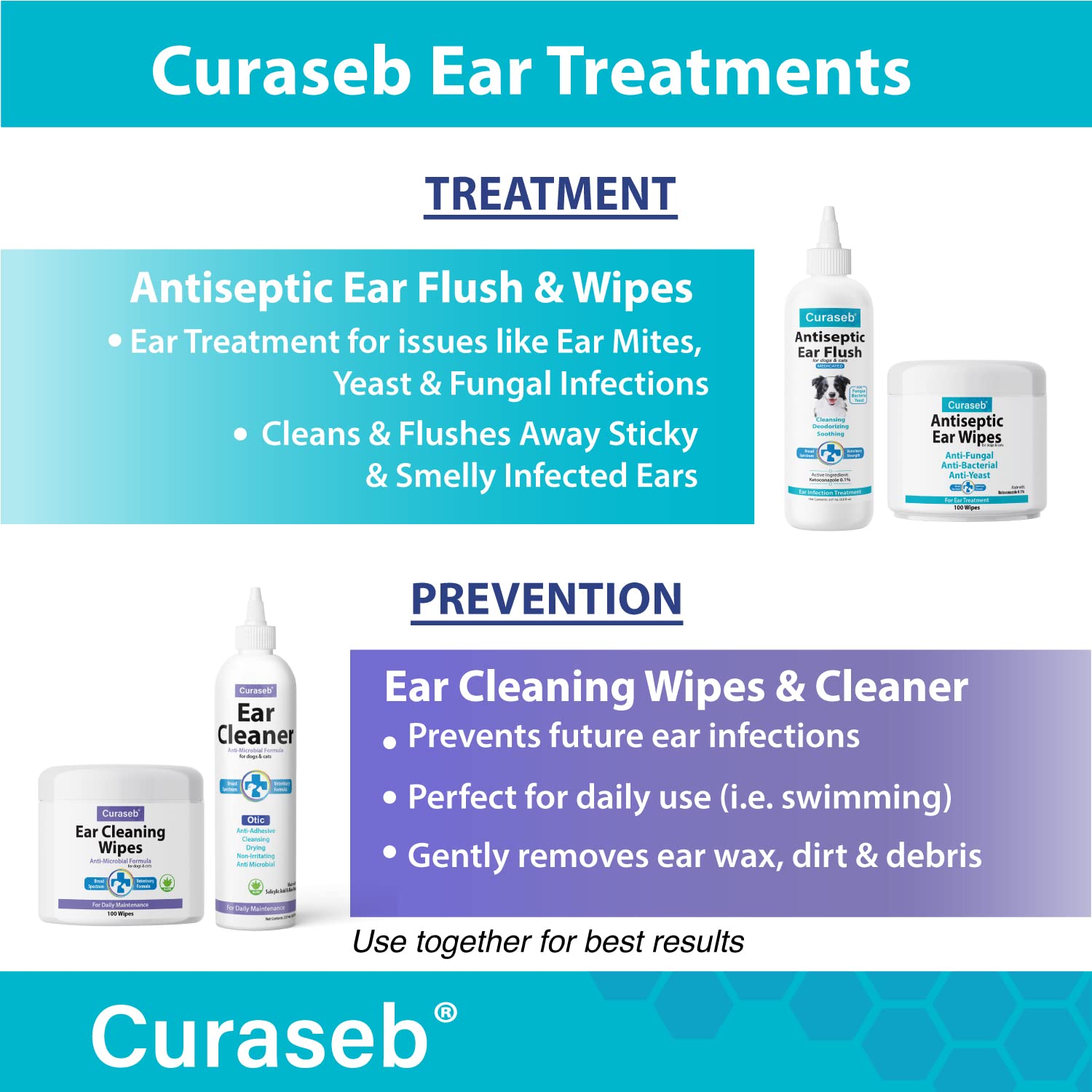 Curaseb Dog Ear Infection Treatment Solution β Soothes Itchy & Inflamed Ears β Cleans Debris and Buildup - 8oz