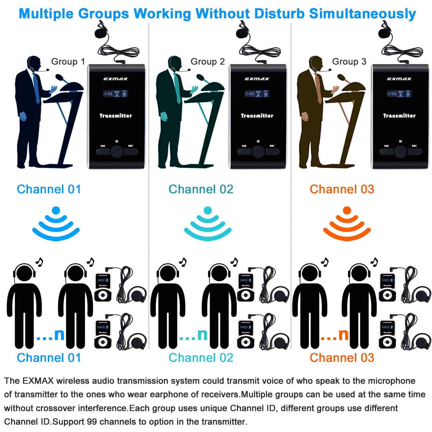 EXMAX Portable Interpreting Solutions ATG-100T 195MHz for Court Interpreters for Courthouses, Churches, International Conference(4 Transmitters and 60 Receivers + Aluminium Alloy Charge Case)