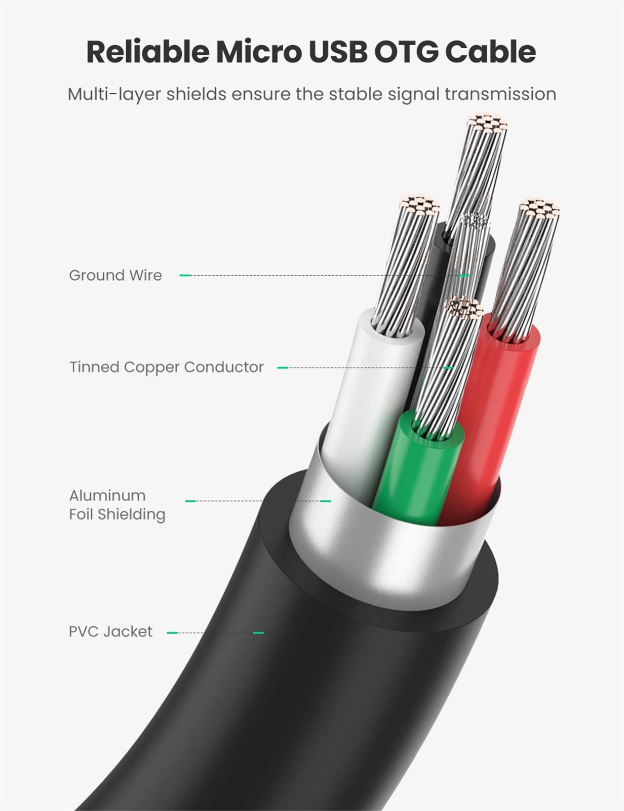 UGREEN Micro USB 2.0 OTG Cable On The Go Adapter Male Micro USB to Female USB Compatible with Samsung Phone S7 S6 Edge S4 S3 LG G4 Controller Android Windows Smartphone Tablets 4 Inch Black