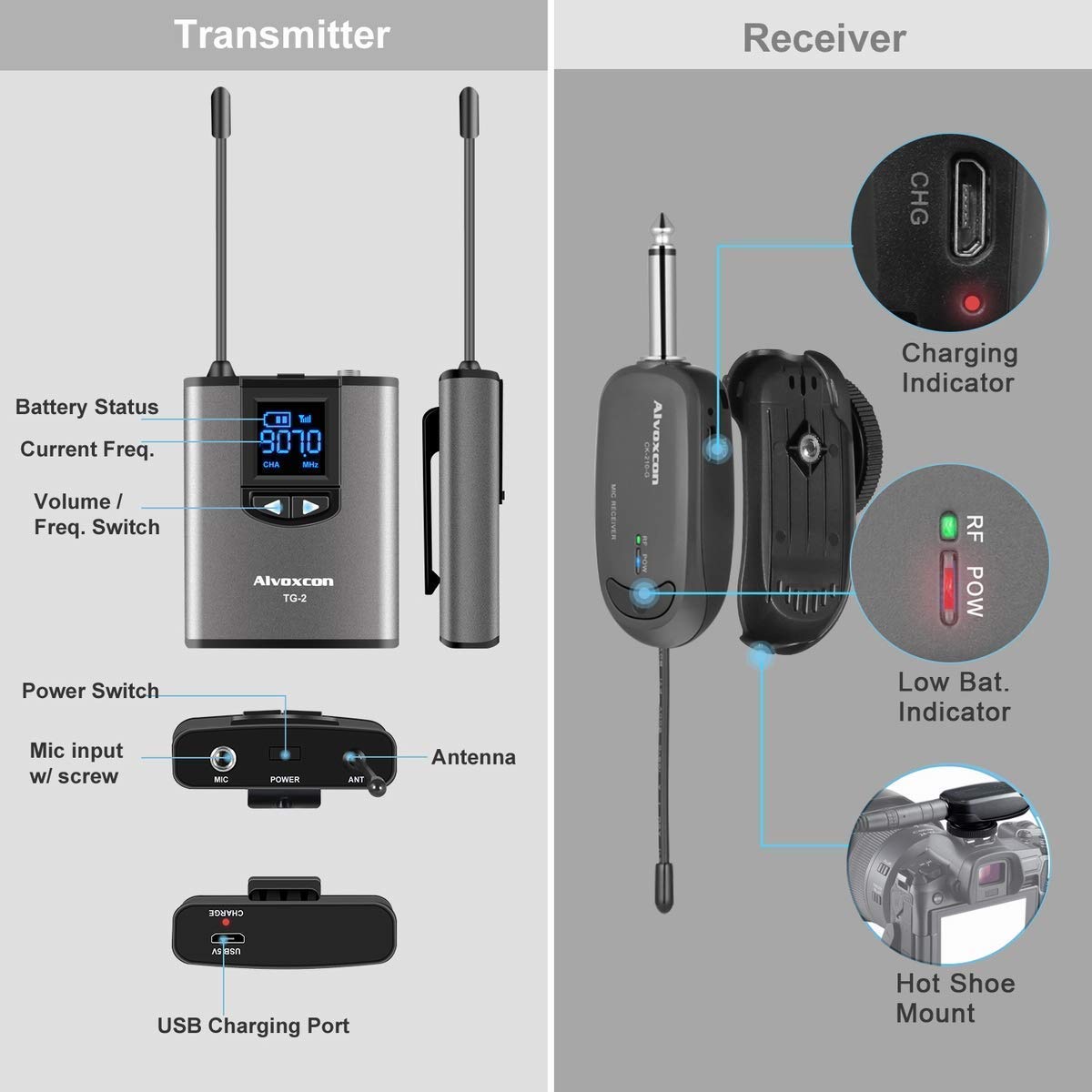 Alvoxcon Wireless Headset Lavalier Microphone System with Phone Holder Wireless Lapel Mic for iPhone, DSLR Camera, PA Speaker, YouTube, Zoom, Podcast, Video Recording, Conference, Vlog. with stand