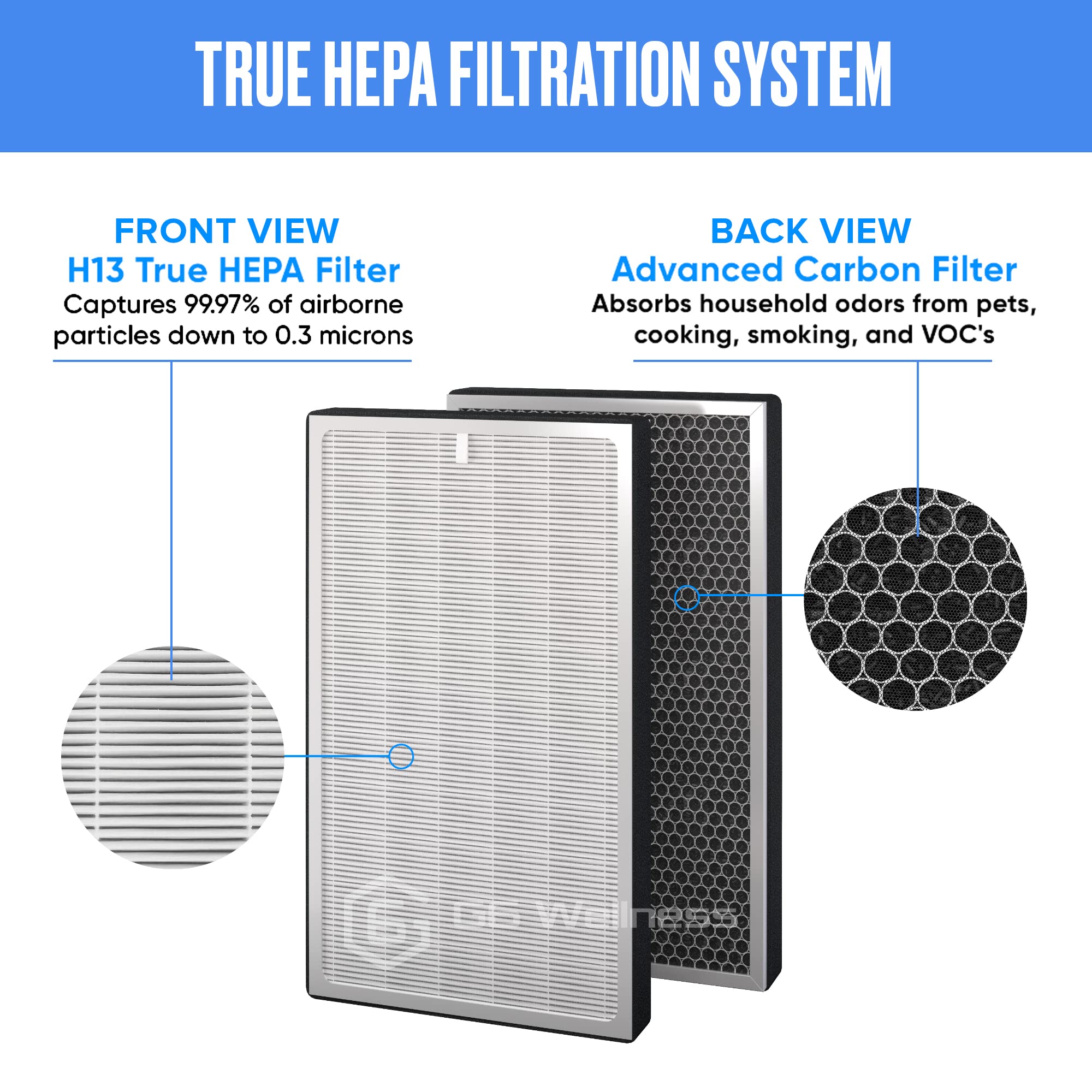 G6 Wellness 2-Pack Replacement Filter Set Compatible with MA-112 Air Purifier | 3 in 1 Filtration | Medical Grade True HEPA Filter H13 | Activated Carbon | Pre-Filter | 99.9% removal