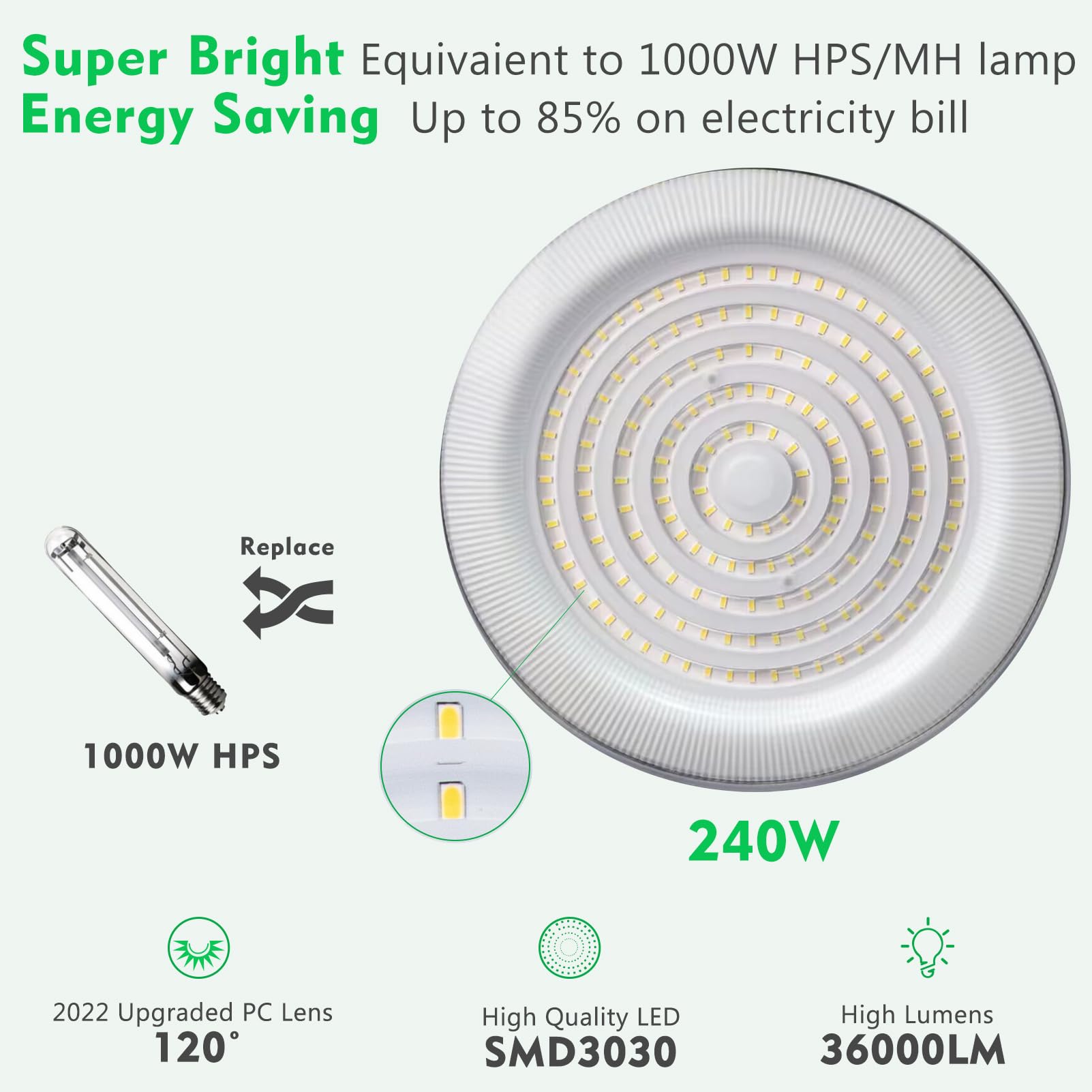 bulbeats 240W LED High Bay Light 36000lm (Eqv.1000W MH/HPS) 5000K ETL Listed High Bay LED Light, AC100-277V UFO Lights-4Pack 𝟓𝐘𝐫𝐬 𝐖𝐚𝐫𝐫𝐚𝐧𝐭𝐲