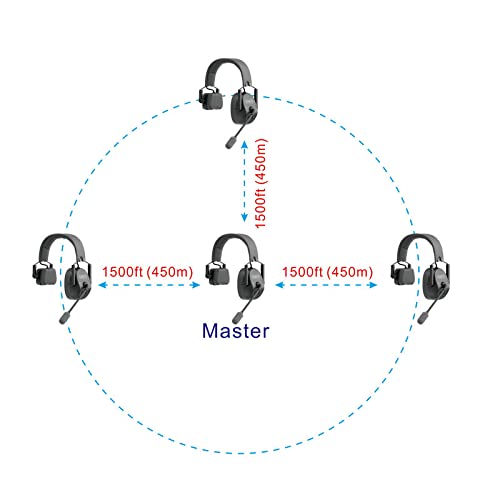 Came-TV Kuminik8 1.9GHz Wireless Intercom Headset Noise Cancellation Zero Latency Full Duplex 2 Person Team Communication with Hardcase for Church Boating TV Film Production Drone
