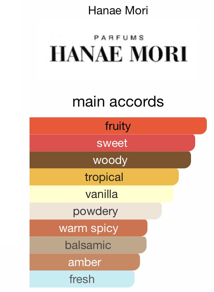 Hanae Mori MAGICAL MOON Eau de Toilette EDT Perfume for Women ~ .04 fl. oz. / 1.2 ml Sample Spray Vial x 2