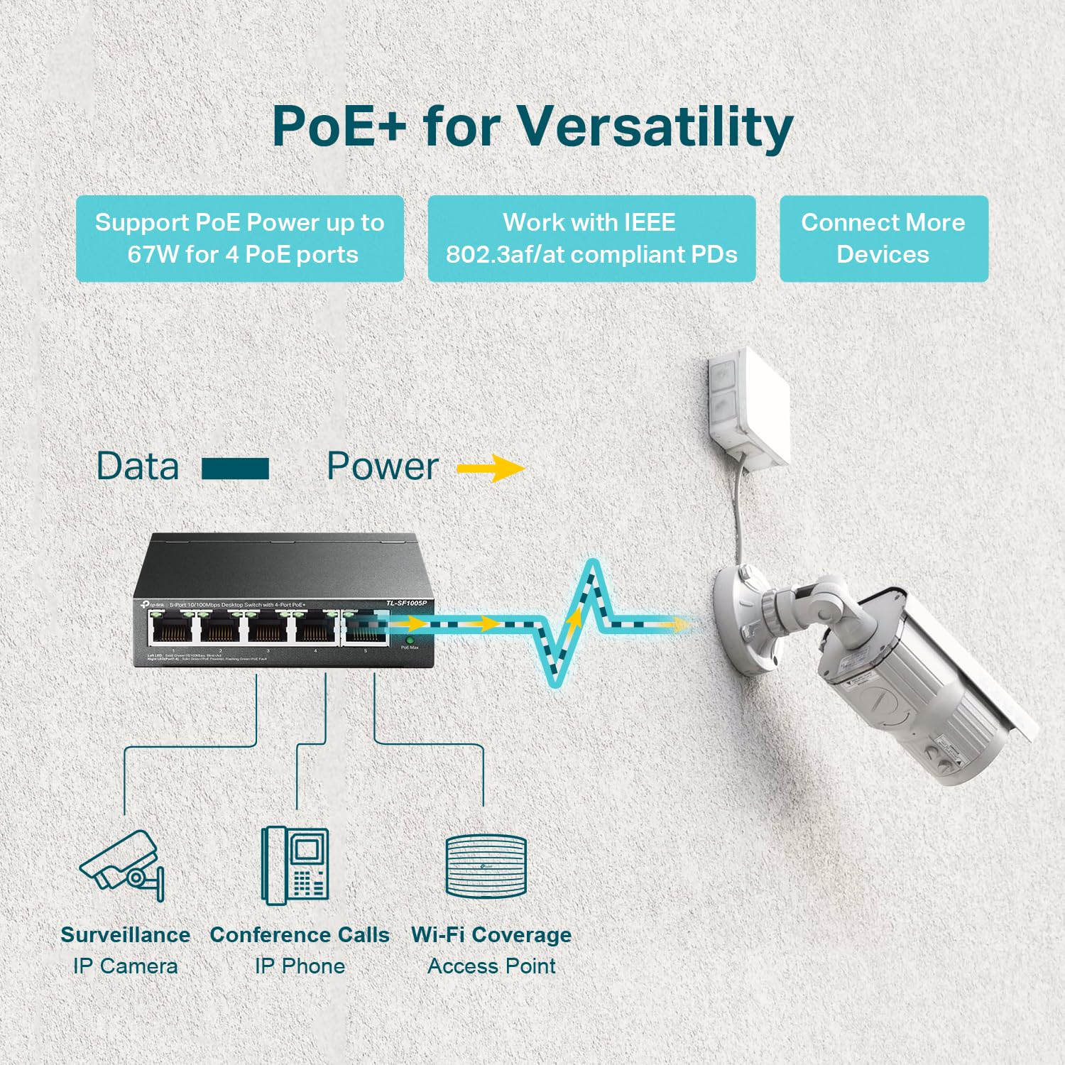 TP-Link TL-SF1005P | 5 Port Fast Ethernet PoE Switch | 4 PoE+ Ports @67W | Desktop | Plug & Play | Sturdy Metal w/ Shielded Ports | Fanless | Extend & Priority Mode