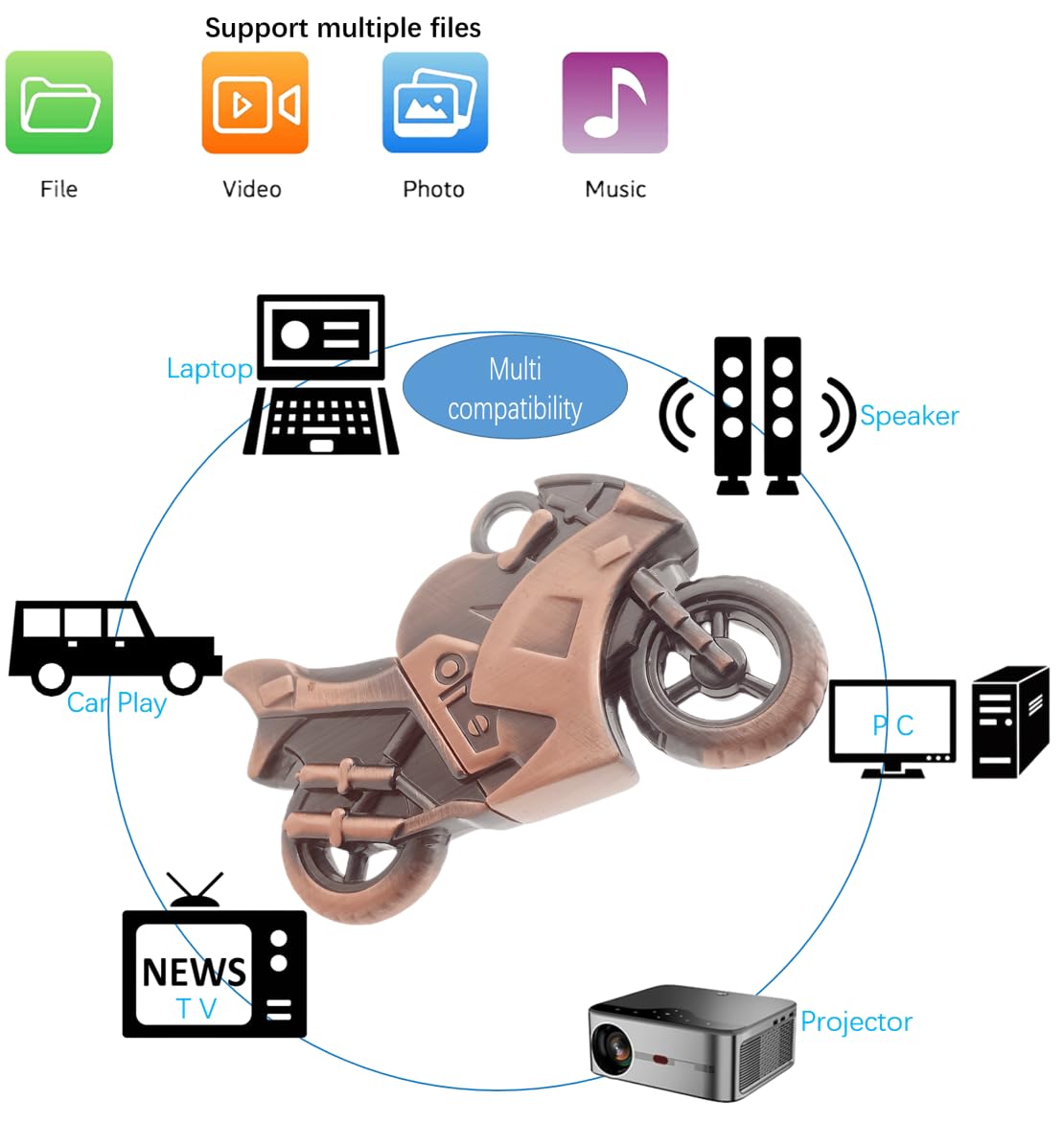 WooTeck 64GB Strong Metal Motorcycle USB Flash Drive Memory Stick Pendrive Copper