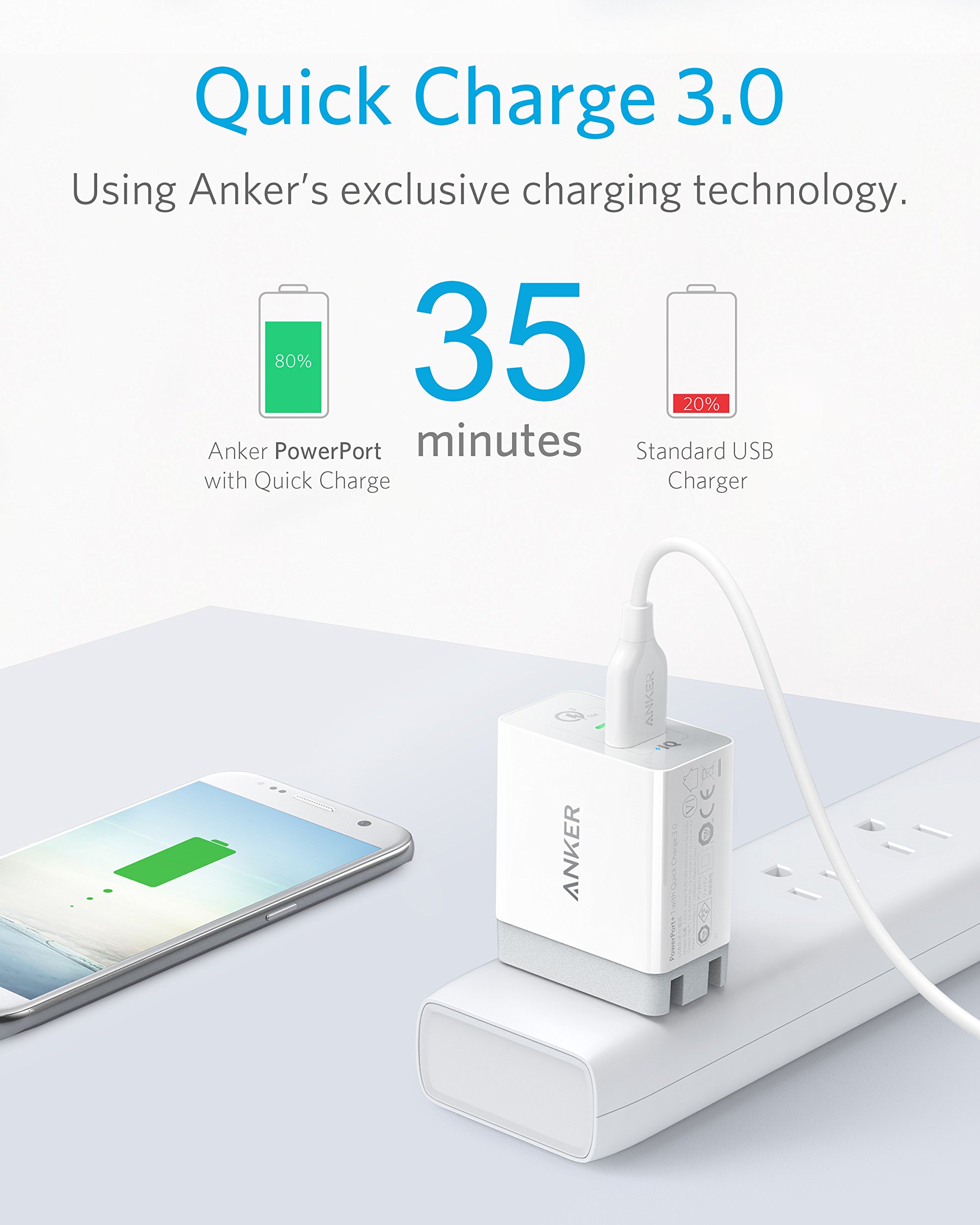 Quick Charge 3.0, Anker 18W 3Amp USB Wall Charger (Quick Charge 2.0 Compatible) PowerPort+ 1 for Galaxy S10/S9/S8/Edge/Plus, Note 8/7, LG G4, HTC One A9/M9, Nexus 9, iPhone, iPad and More