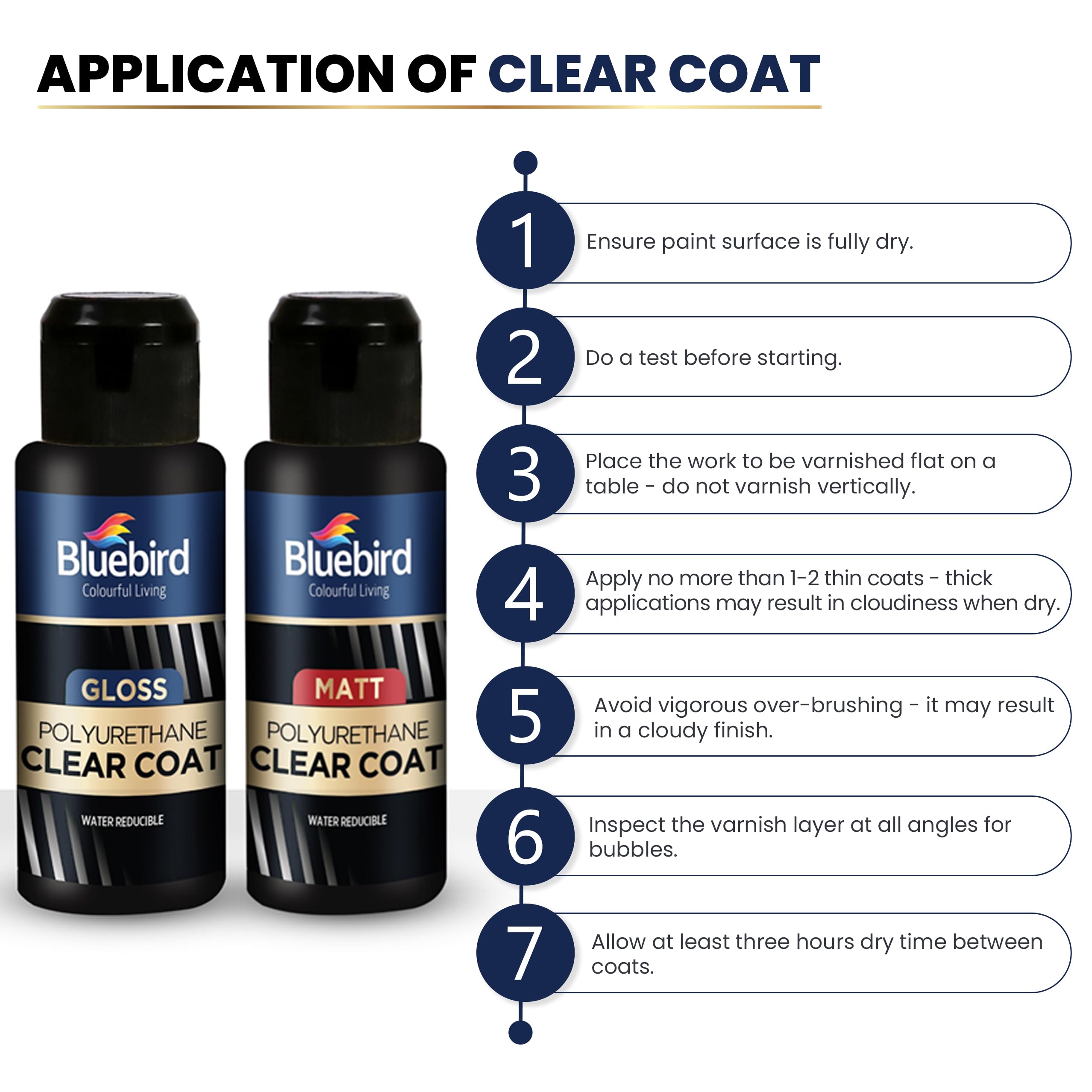 Bluebird 3.4 Fl Oz Polyurethane Clear Coat for Furniture, Paintings, Water-Based Professional Varnish (Matt)