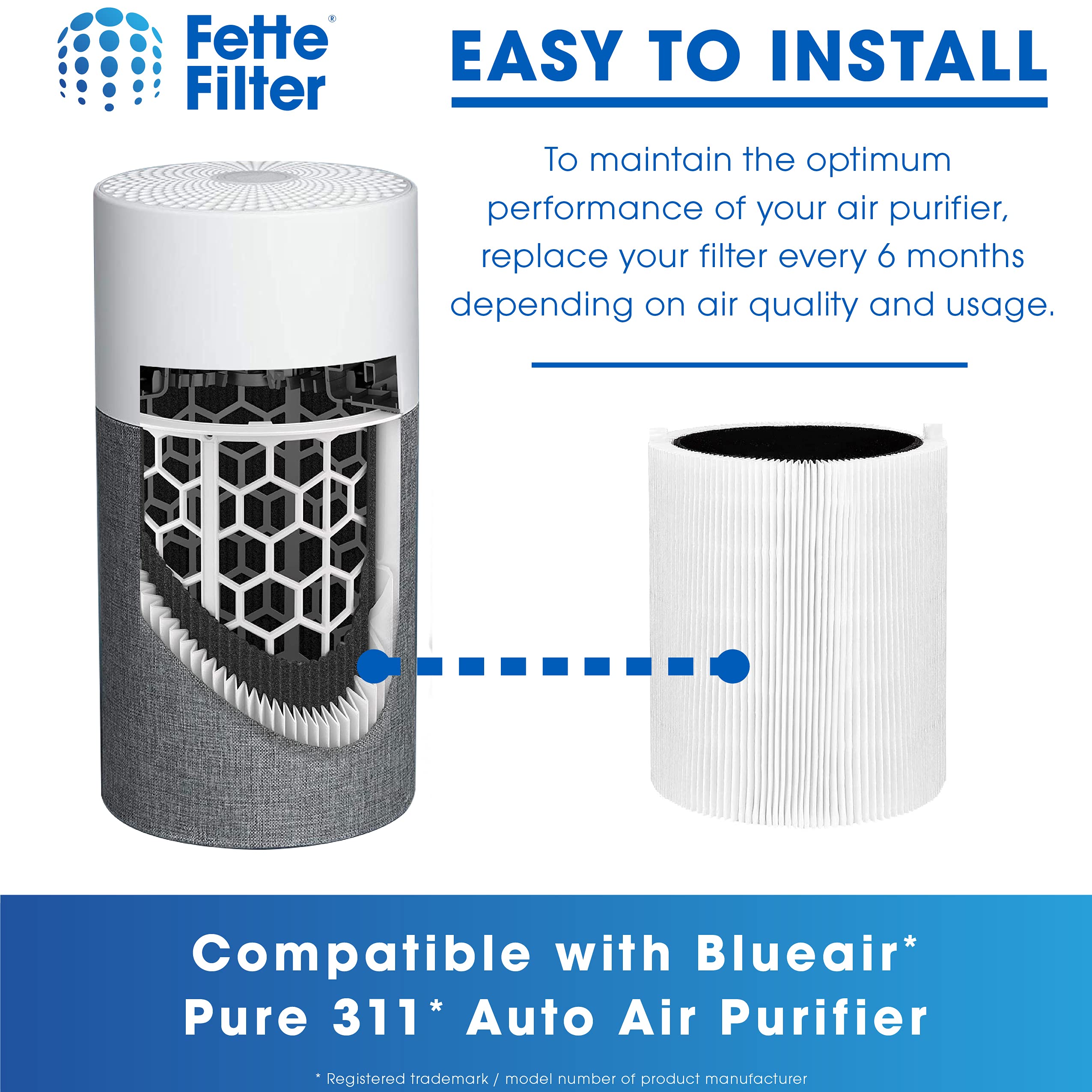 Fette Filter - 311 Air Purifier Replacement Filters, Compatible with Blueair Pure 311 High-efficiency 2-in-1 Filtration Systems, Particle Filter + Carbon Filter (Pack of 4)