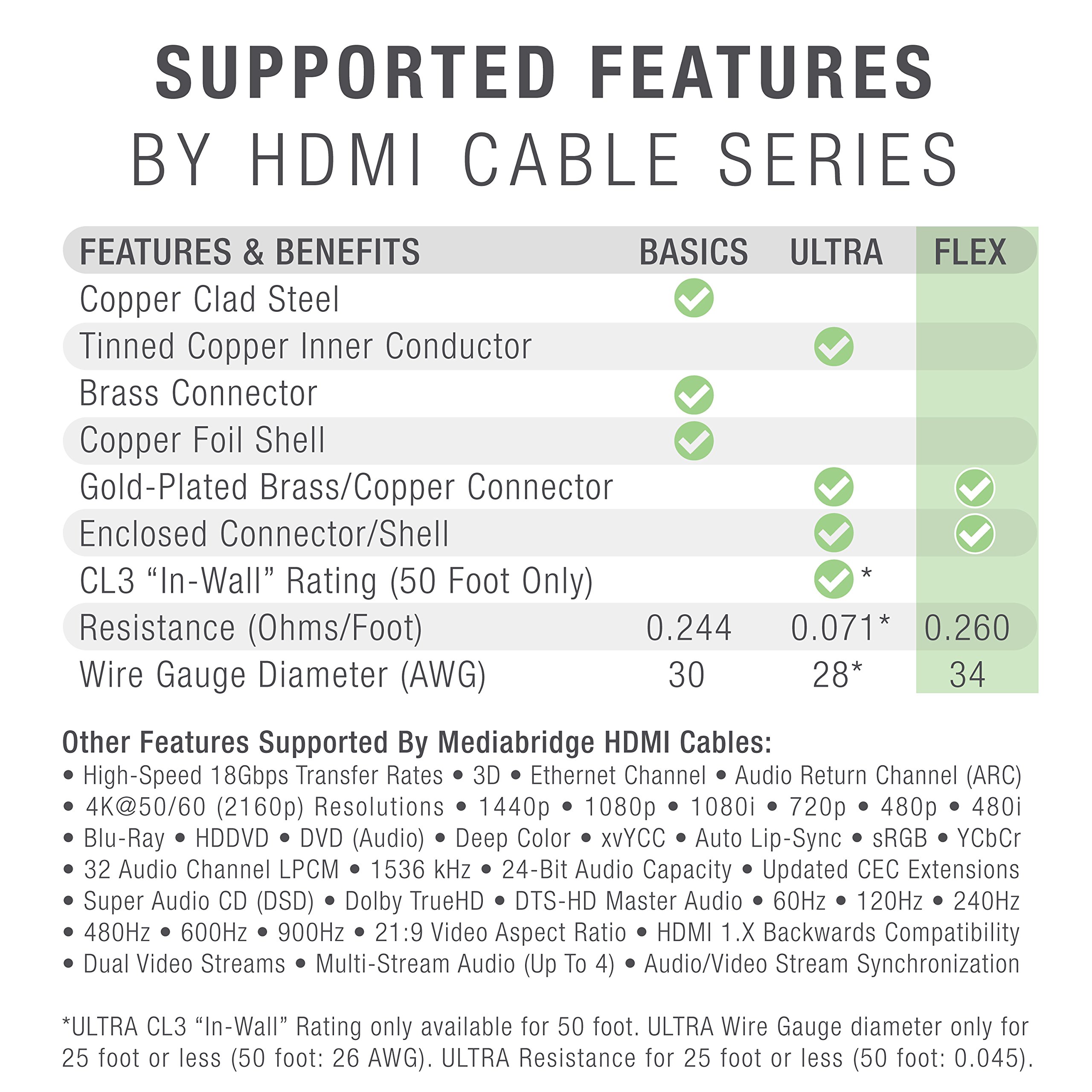 Mediabridge™ Flex Series HDMI Cable (3 Feet) Supports 4K@50/60Hz, High Speed, Hand-Tested, HDMI 2.0 Ready - UHD, 18Gbps, Audio Return Channel