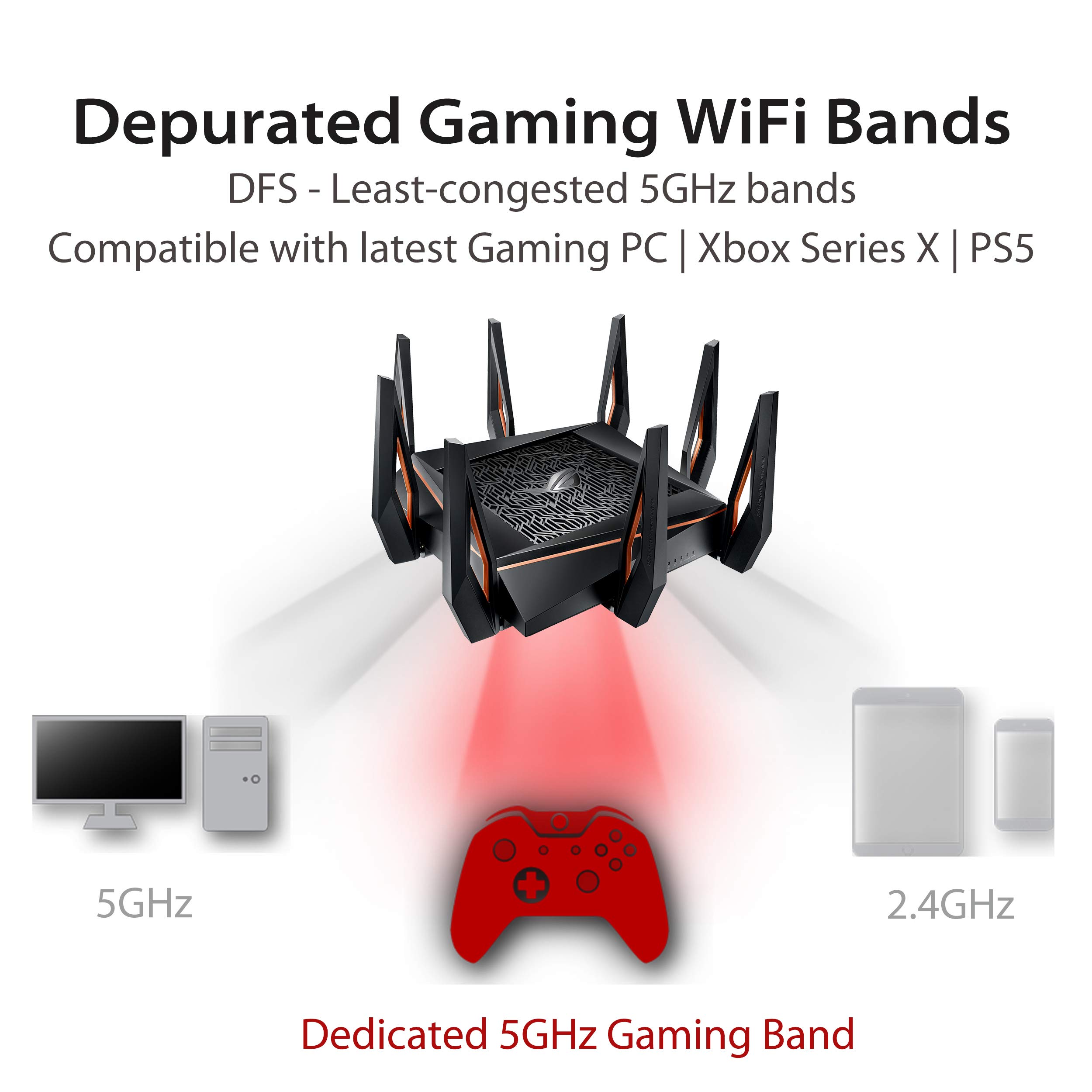 ASUS ROG Rapture WiFi 6 Gaming Router (GT-AX11000) & AC2900 WiFi Gaming Router (RT-AC86U) - Dual Band Gigabit Wireless Internet Router, WTFast Game Accelerator