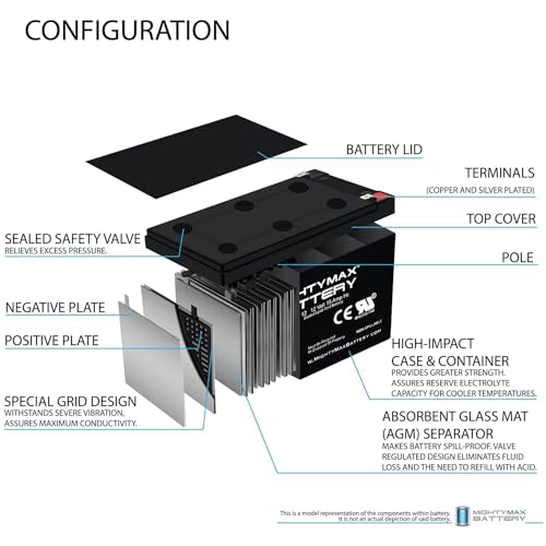 Mighty Max Battery 12V 15AH F2 Replacement for Long Way LW-6FM14EVX, LW-6FM14