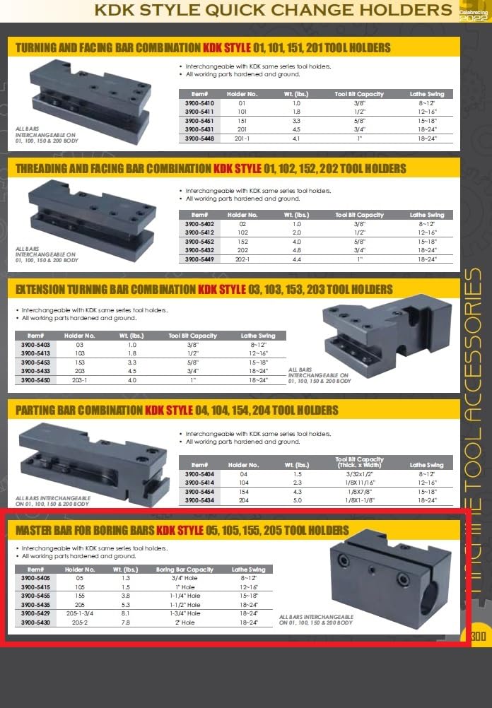 HHIP 3900-5415 KDK-105 Type Master Bar for Boring Bars