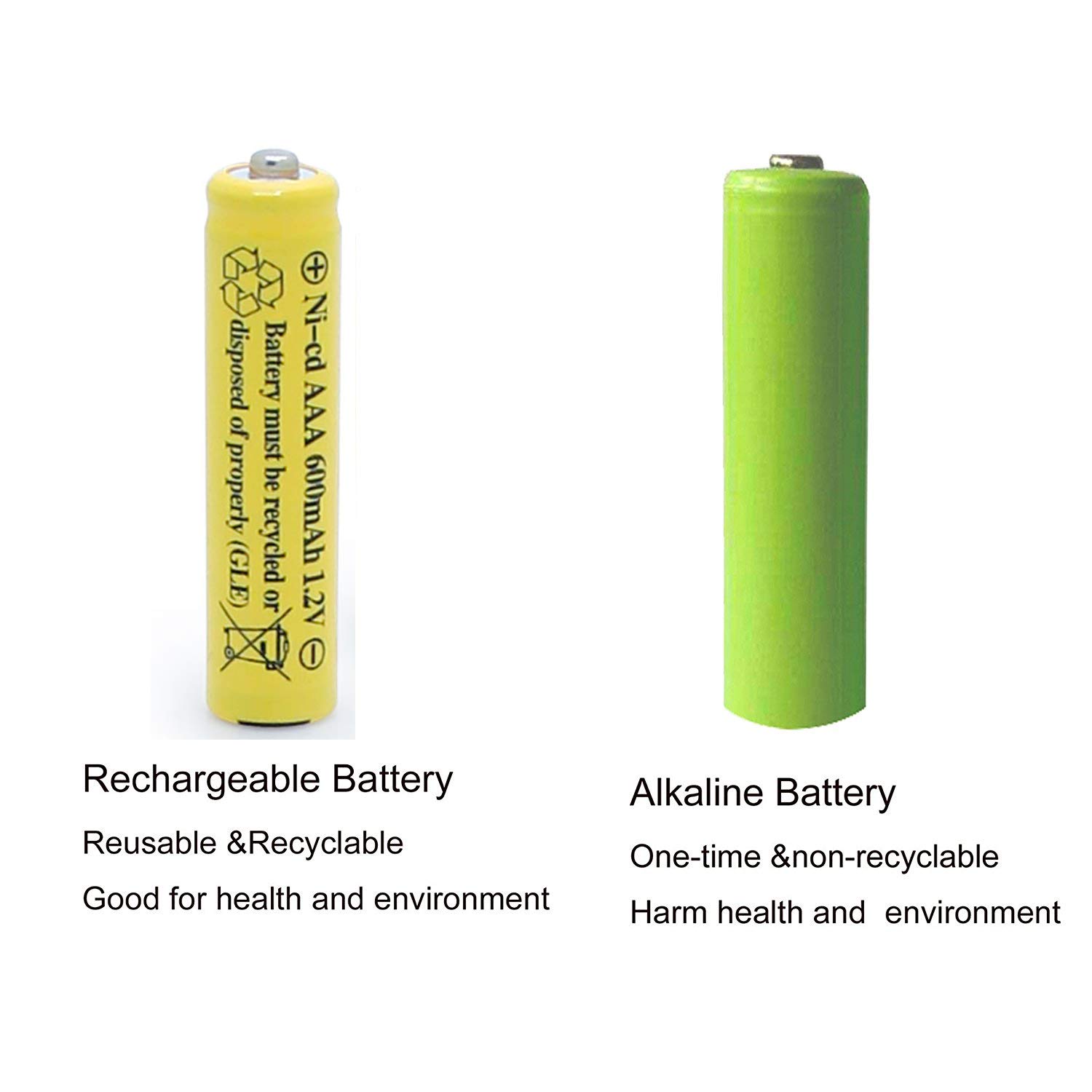 QBLPOWER NiCd AAA 1.2V 600mAh Triple A Rechargeable Batteries for Outdoor Solar Lights Solar Lamp Garden Light (8 Pack)