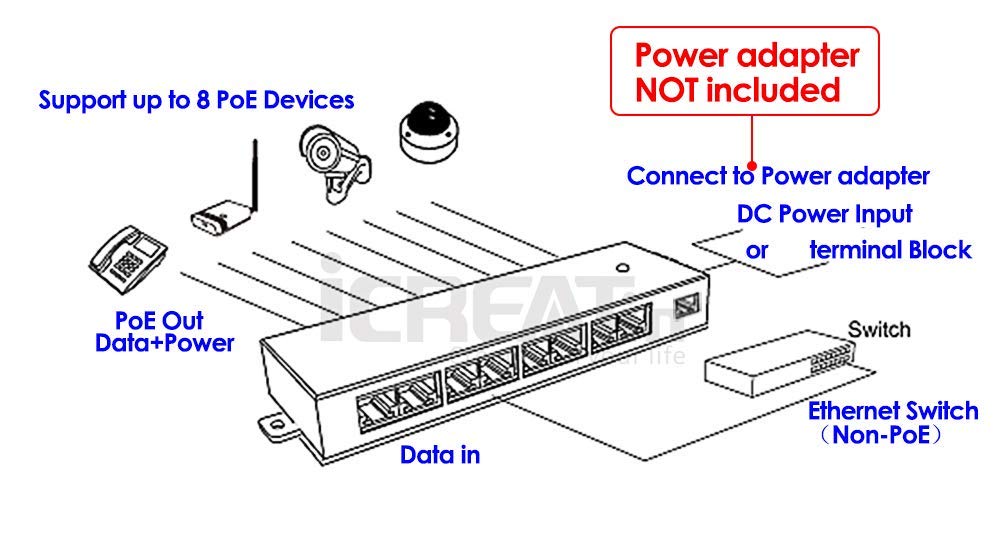 iCreatin 8 Multi Port PoE+ Injector Midspan for 8 Devices, Add Power Over Ethernet to Any Switch. Use with External Power Supply for Passive or 802.3af/at Devices.