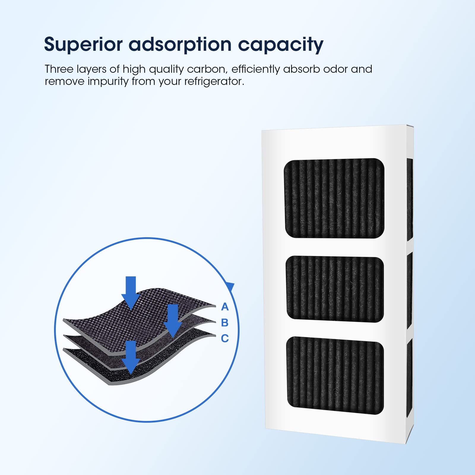 GLACIER FRESH Replacement for Frigidaire Refrigerator Air Filter, Compatible with PAULTRA2, Pureair Ultra 2, Pure Air Ultra 2, Pureair Ultra ii, Electrolux 242047805, 5303918847, EAP12364179(4 Pack)