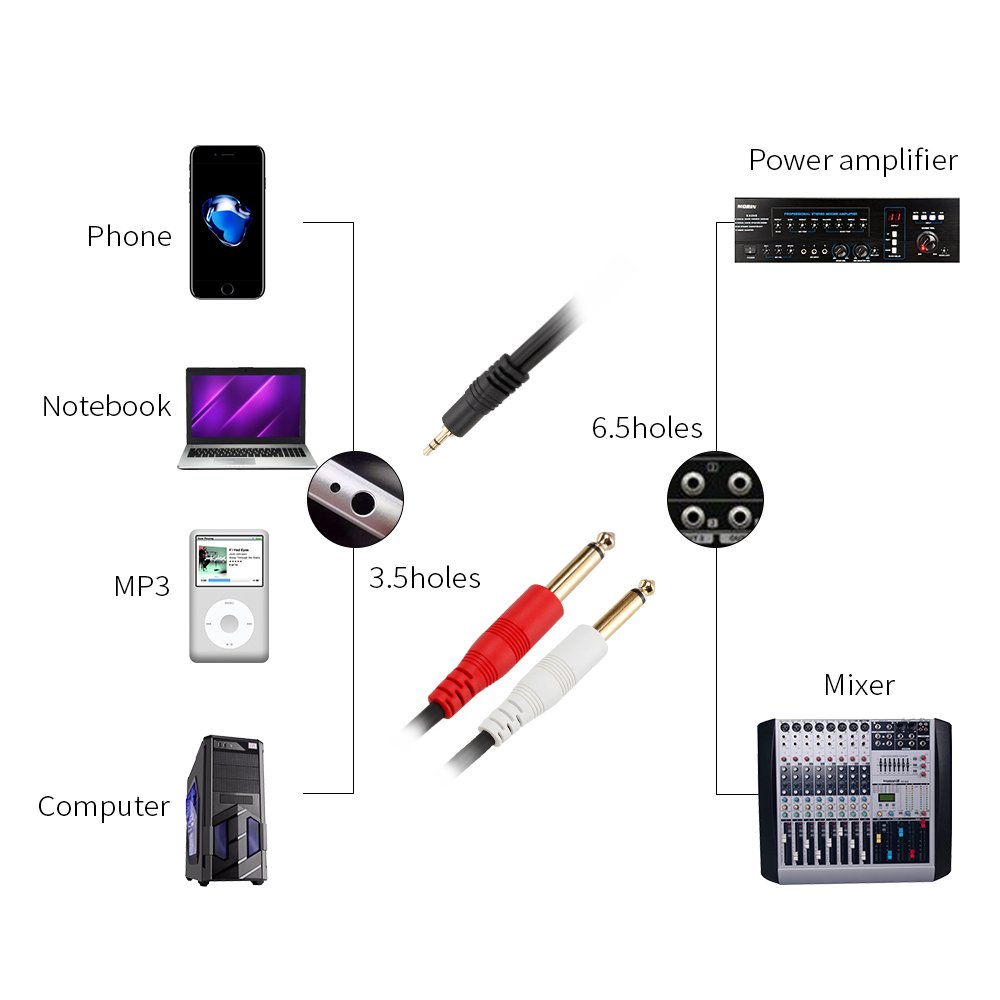 Kzeux 1/8 TRS to Dual 1/4 Audio Cable, 3.5mm TRS to 6.35mm Dual 1/4 TS Mono Y Splitter Audio Cable Adapter for SMA rtphone, Computer, Mixer, Amplifier Speaker, Home Stereo System (5FT)