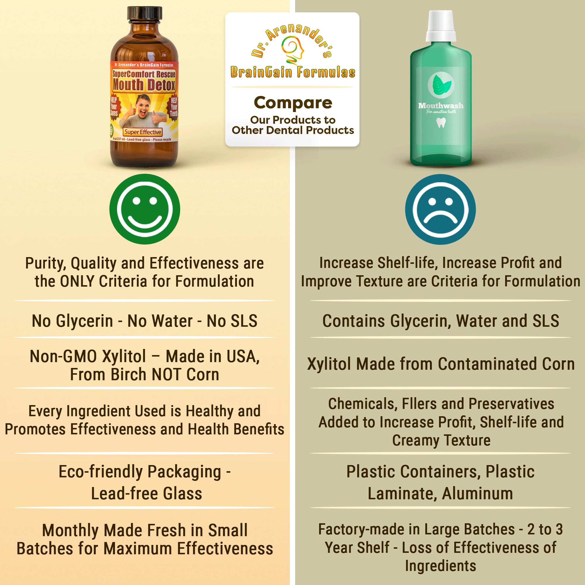 Gum Disease Help! Gum Recession Help! -Organic Mouth Detox & Oil Pulling - AyurVeda Formula - Helps Toothaches, Gingivitis, Pain, Root Canal, Bleeding, Sensitivity, Inflammation