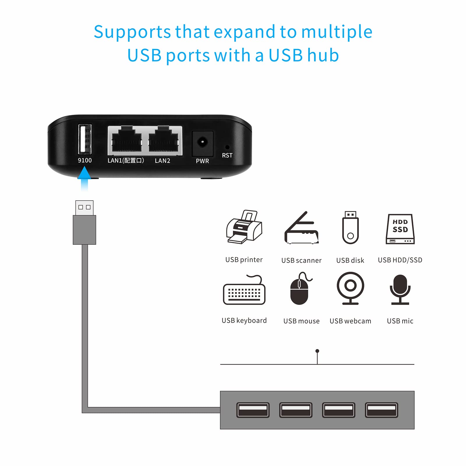 ATNEDCVH USB 2.0 Multifunctional WiFi Print & Scan Server,USB Wireless Extender Sharer,10/100Mbps RJ45 LAN 1 Port USB Over Ethernet Extension Adapter for Win 7 8 10 / Mac/Linux OS (Black)