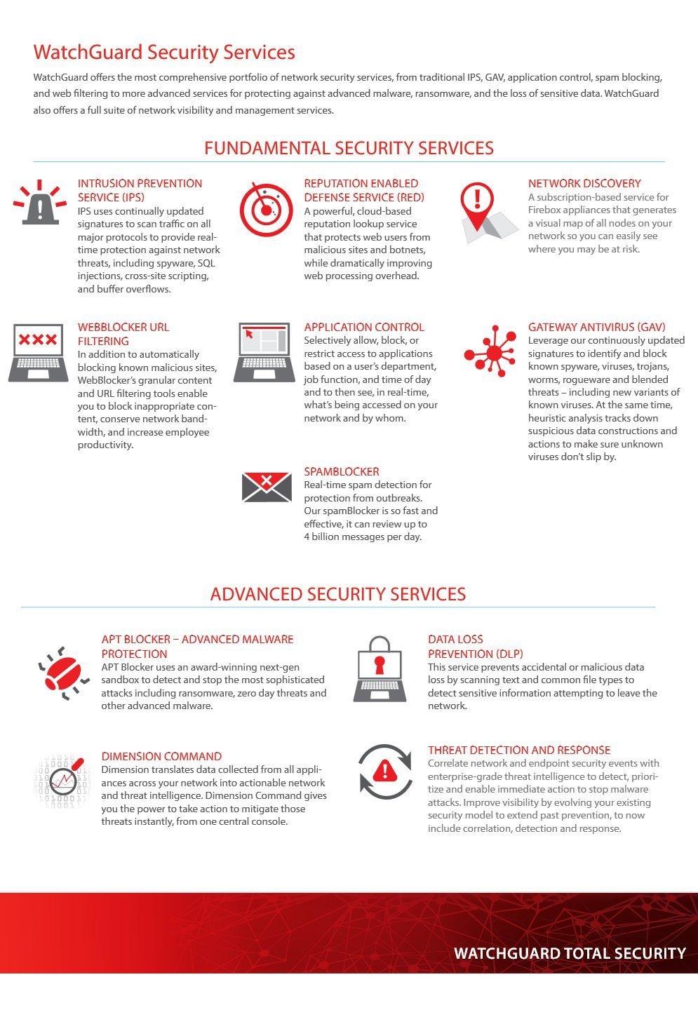 WatchGuard | WGM37331 | WatchGuard Basic Security Suite Renewal/Upgrade 1-yr for Firebox M370