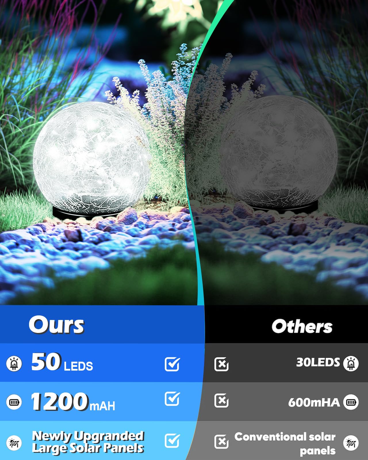 Garden Solar Ball Lights Outdoor Waterproof, 50 LED Cracked Glass Globe Solar Power Ground Lights for Path Yard Patio Lawn, Outdoor Decoration Landscape White (2 Pack 4.7'')