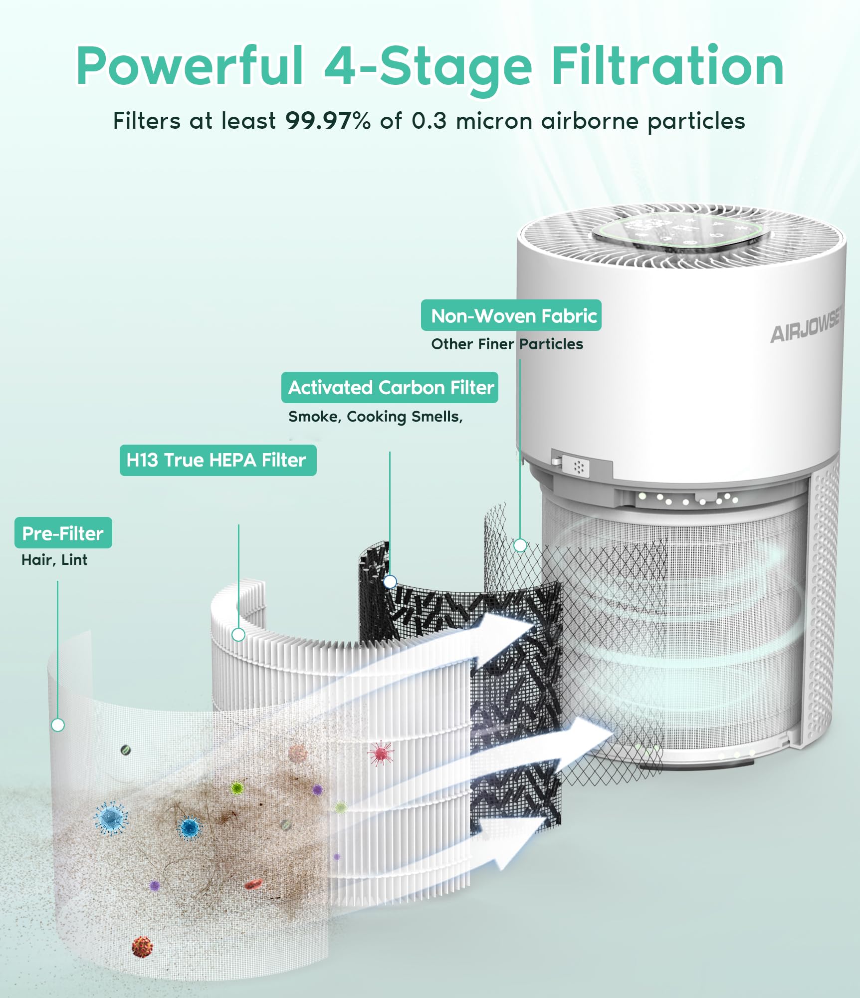 AIRJOWSET AP304 Air Purifier Replacement Filter with Activated Carbon (White Filter)