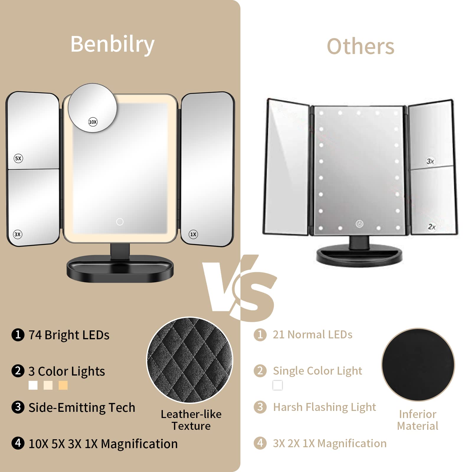 Benbilry Trifold Lighted Vanity Makeup Mirror with 74 LED Lights, 3 Color Lights & Stepless Dimming, 1X/3X/5X/10X Magnification & 2000mAh Rechargeable Magnifying Light Up Mirror, Gift for Women(Black)