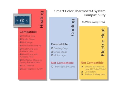 Honeywell Home RTH9585WF Wi-Fi Smart Color Thermostat + Wall Plate