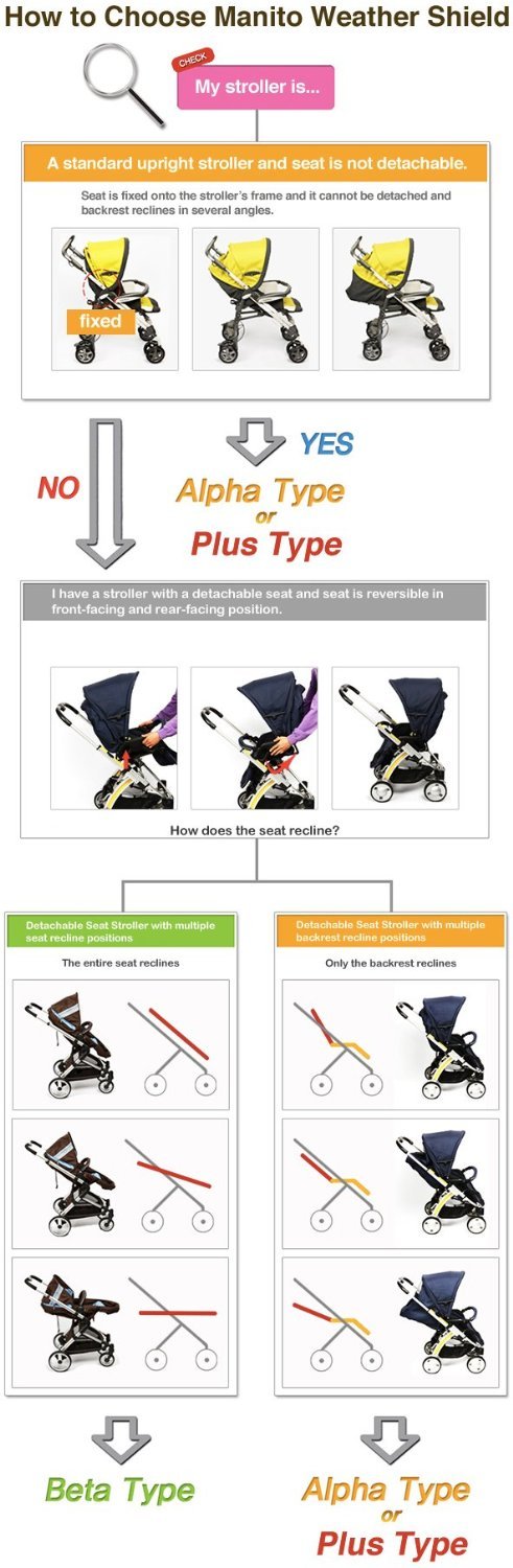 Manito Castle Beta Stroller Weather Shield (Chocolate)