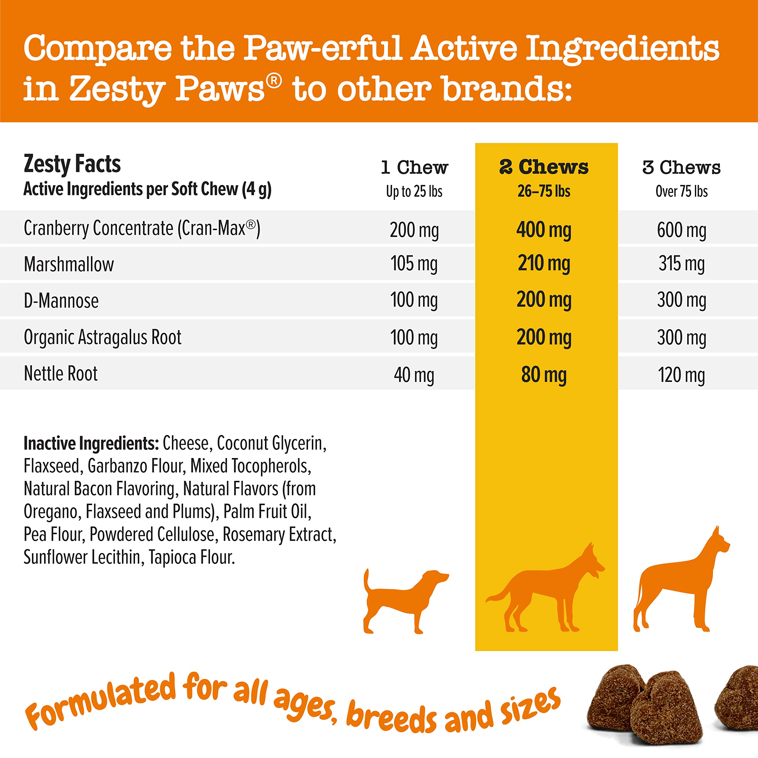 Cranberry Soft Chews for Dogs - Kidney, Bladder & Urinary Tract Wellness Supplement + Scoot Away Soft Chews for Dogs - with Bromelain