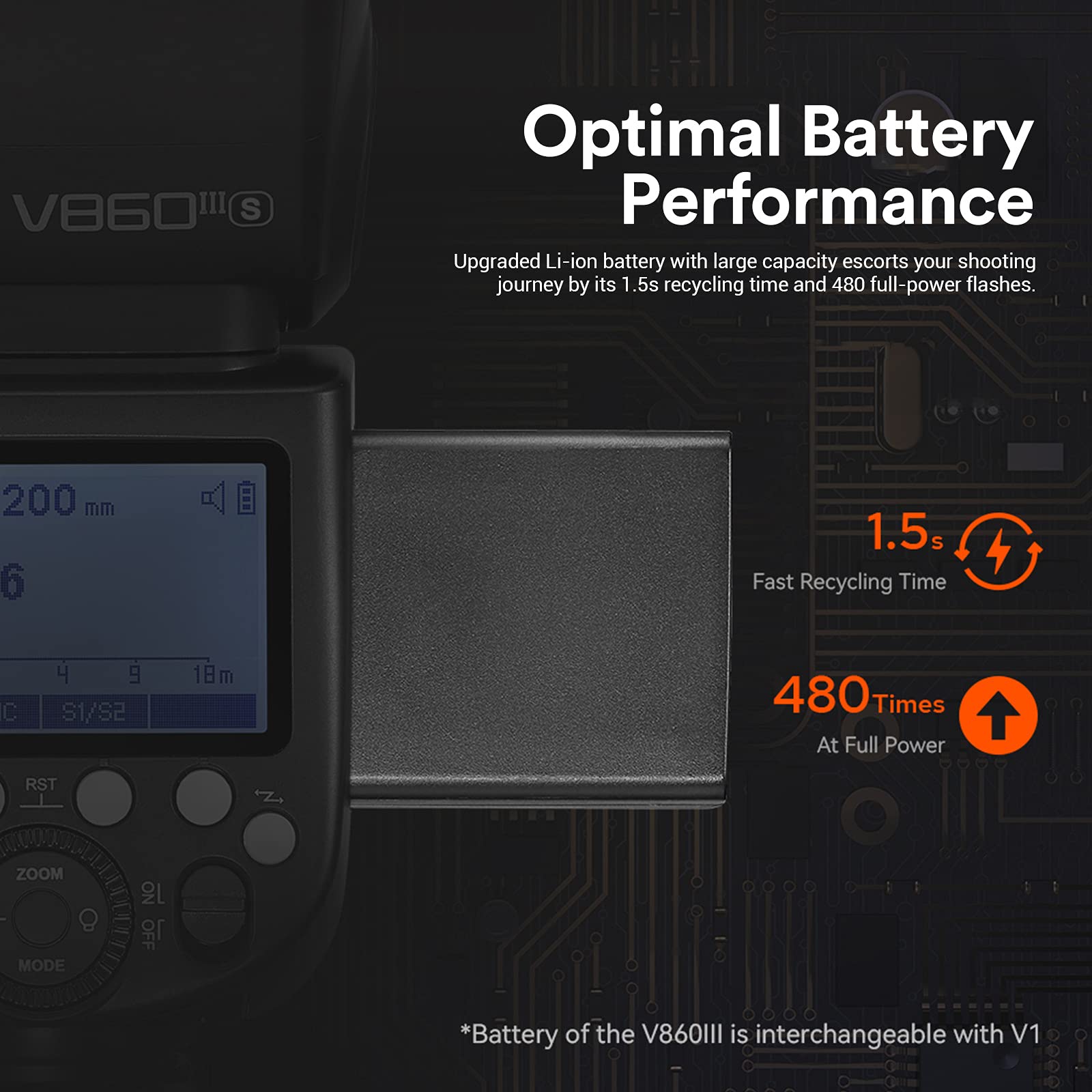 Godox V860III V860III-S TTL Flash for Sony, 2.4G 1/8000S HSS Flash Speedlite, 7.2V/2600mAh Li-ion Battery, 10 Levels LED Modeling Light, Speedlight Compatible for Sony Camera