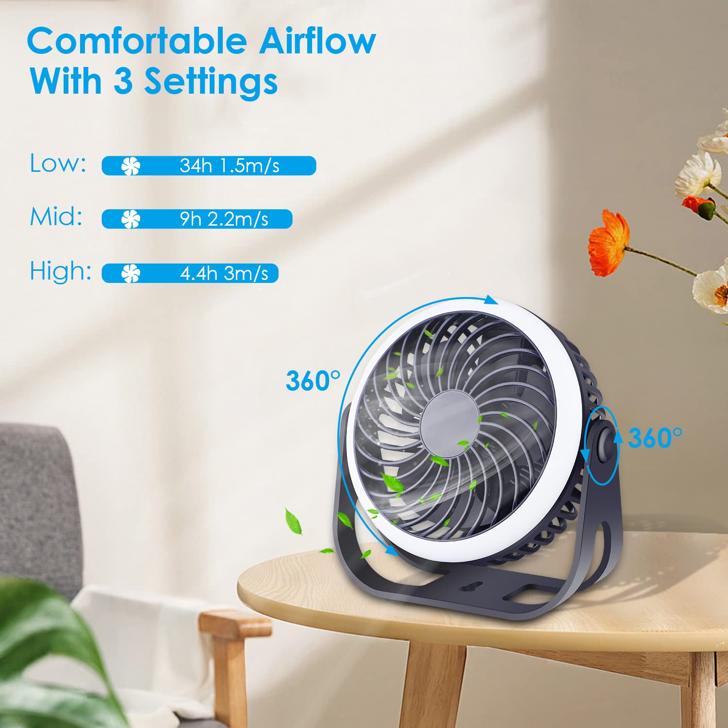 USB Desk Fan,2000mAh Powerful Desktop Table Cooling Fan,Small Personal Fan,USB Rechargeable Mini Fan with 3 speed Strong Airflow for Home Office Desktop Camping,Summer Gift for Friends
