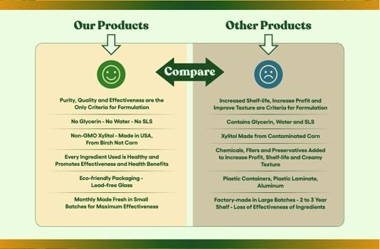 Gum Disease Help! COMPLETE DENTAL RESCUE KIT β MODERATE to SERIOUS problems - Helps reduce gum recession, gingivitis, bleeding, sensitivity, inflammation, plaque, lichen planus, toothache, root canals
