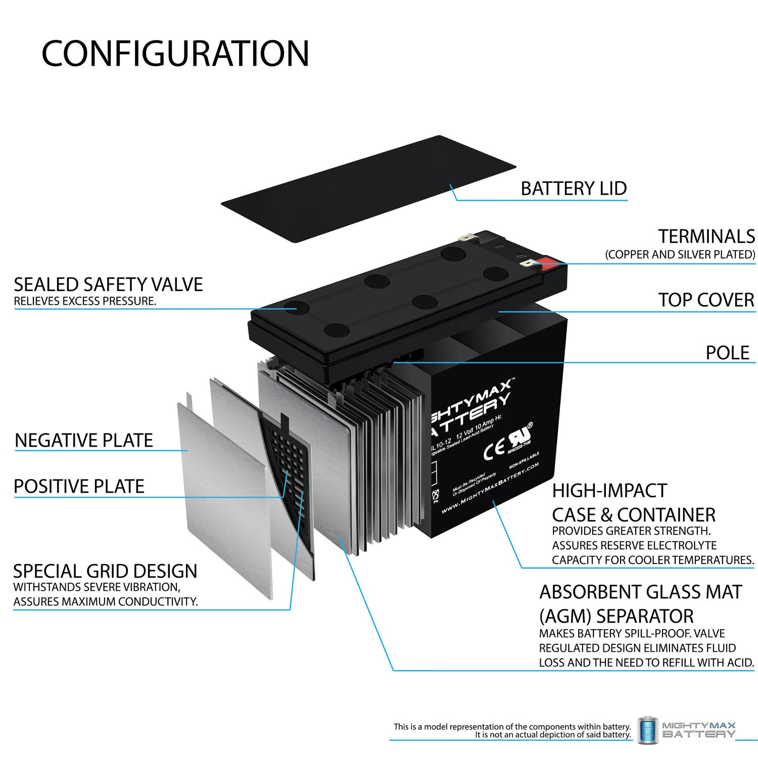 Mighty Max Battery 12V 10AH Replaces HE12V127 HGL1012 LCRB1210P NEUTON CE5 POWPS12100 Battery - 2 Pack