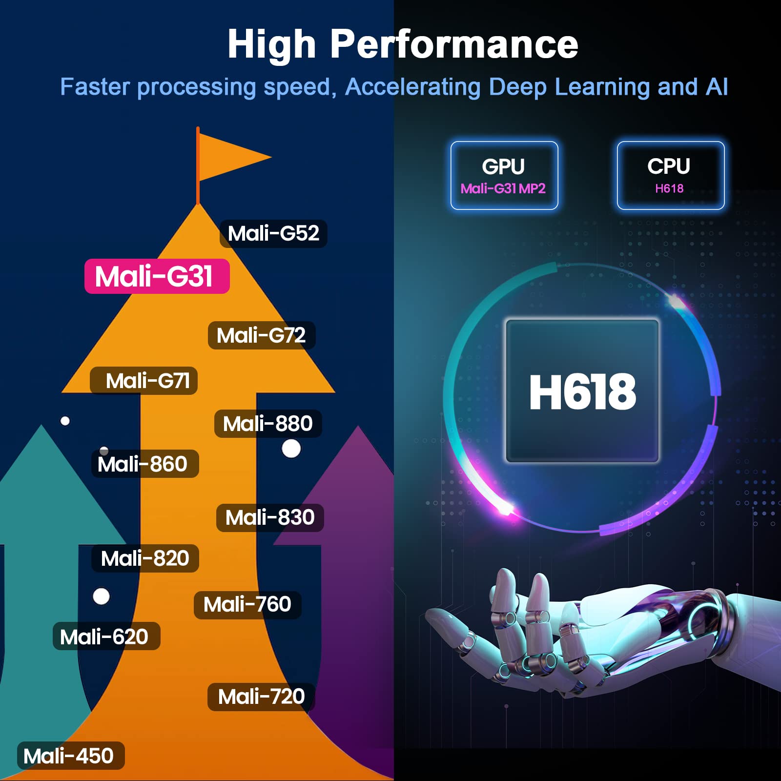 Android 12 TV Box Dual-Band WiFi 6 4GB 64GB TV Box Android 2022 H618 Chip Support 4K 6K HDR10 BT5.0 USB 2.0 with Mini Backlit Keyboard