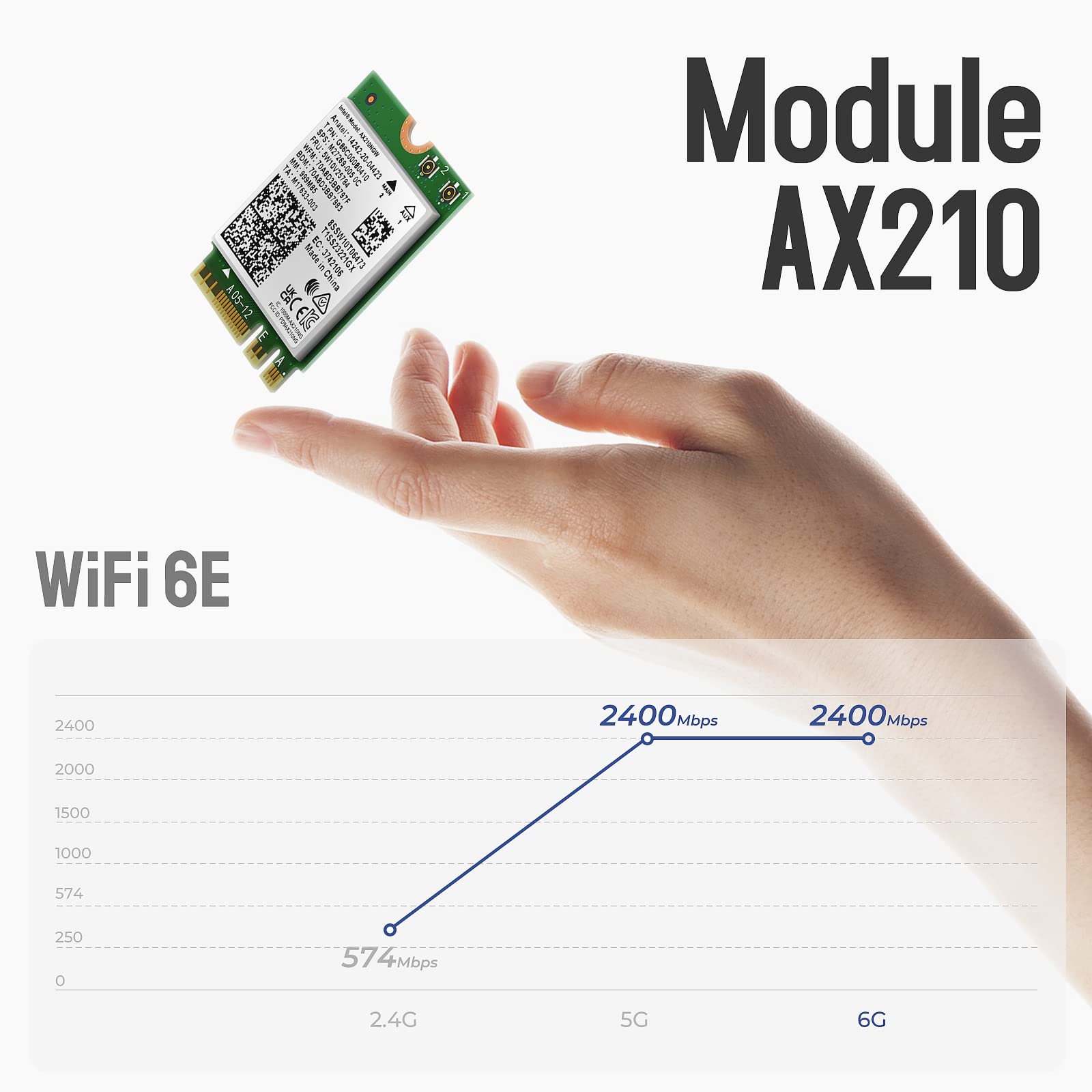 ALLONWAY AX210NGW WiFi Card, IntelWi-Fi 6E 802.11ac/ax WiFi 6e Module Expand to 6GHz MU-MIMO Tri-Band Internal Network Card with Bluetooth 5.2 for Laptop and PC, M.2/NGFF, Support Windows 10/11 64bit
