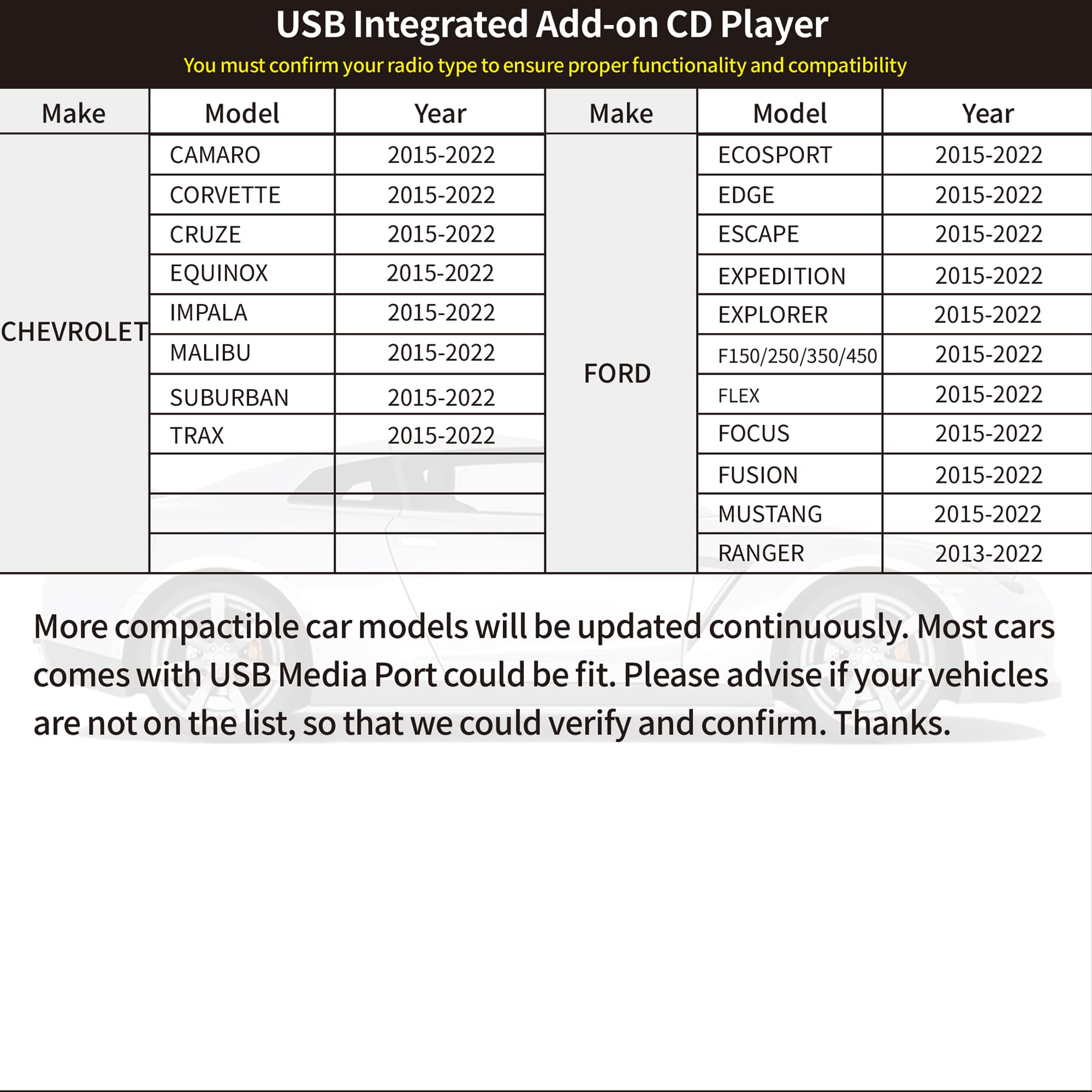 Citreal Vehicle CD Players External Portable OE Integrated CD Player for Car Via USB Radio Connection with USB Plug and Play for Android Navigation/PC USBCDPLAY
