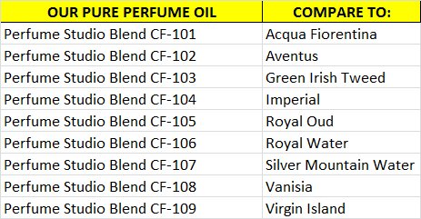 Impression Fragrance Compatible to Virgin Island - 100% Pure, Premium Quality Alcohol Free in a 10ml Glass Roller Bottle (Perfume Studio Oil Blend CF-109)