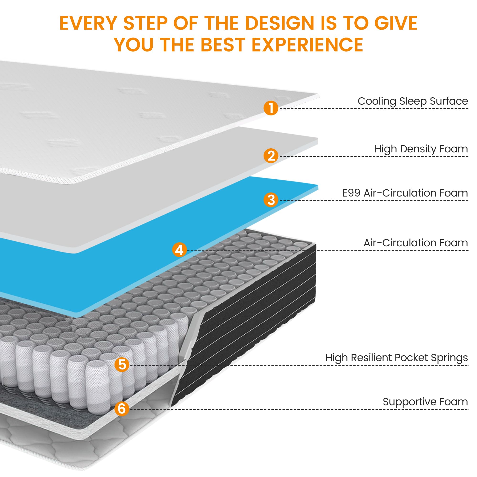 anwickjeff ๐ญ๐ฎ'' ๐๐ถ๐ป๐ด ๐๐ถ๐๐ฒ ๐ ๐ฎ๐๐๐ฟ๐ฒ๐๐, New Memory Foam Hybrid King Mattresses in a Box,Individual Pocket Spring Breathable Comfortable for Sleep Supportive and Pressure Relief