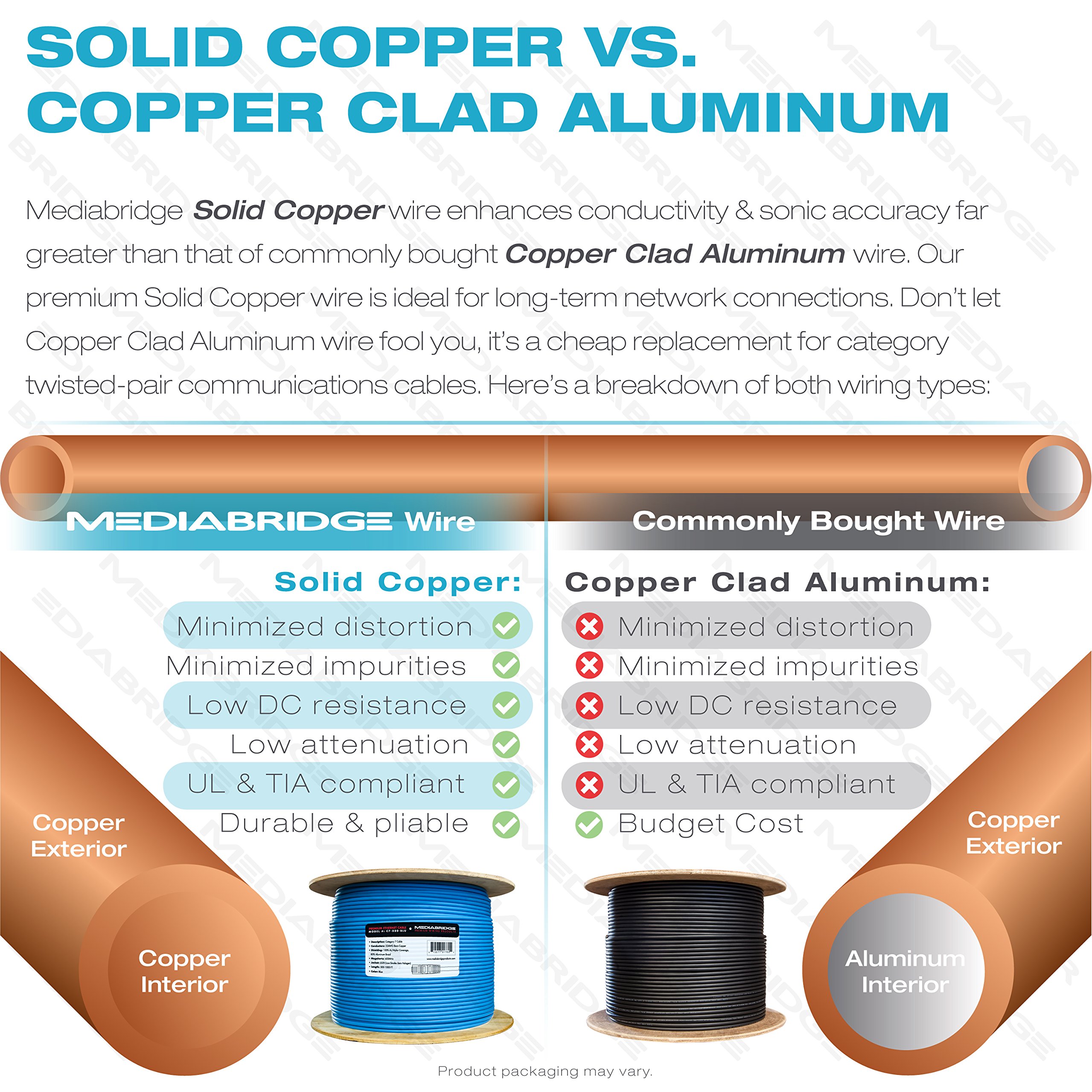 Mediabridge Pure Copper Cat6 Cable (500 Feet, Blue) - 10Gbps Ethernet, Solid, in-Wall Rated, w/Premium Snagless Pull-Out Box - (Part# C6-500-BLUE)