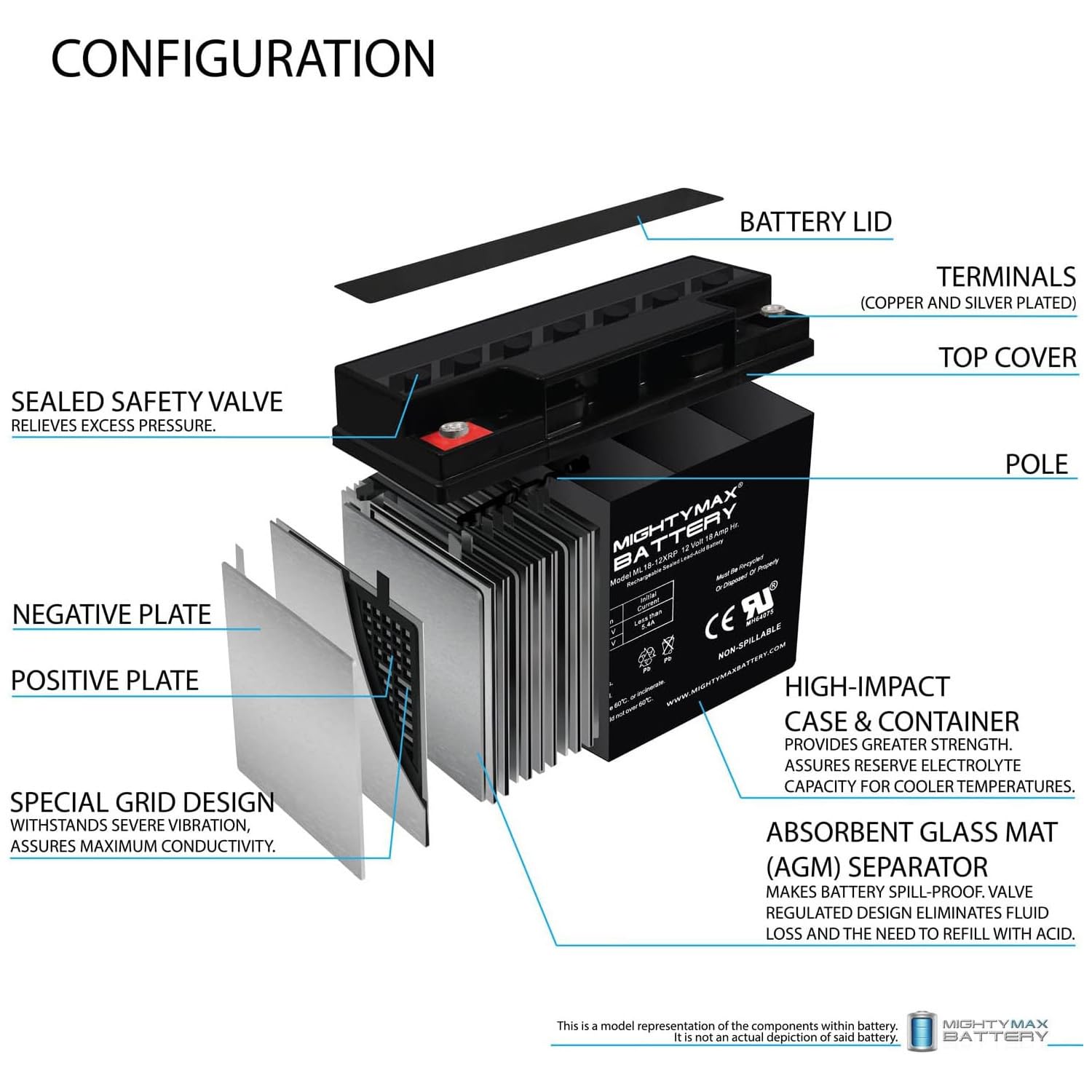 Mighty Max Battery 12V 18AH SLA Replacement Battery for Briggs Stratton 193463GS