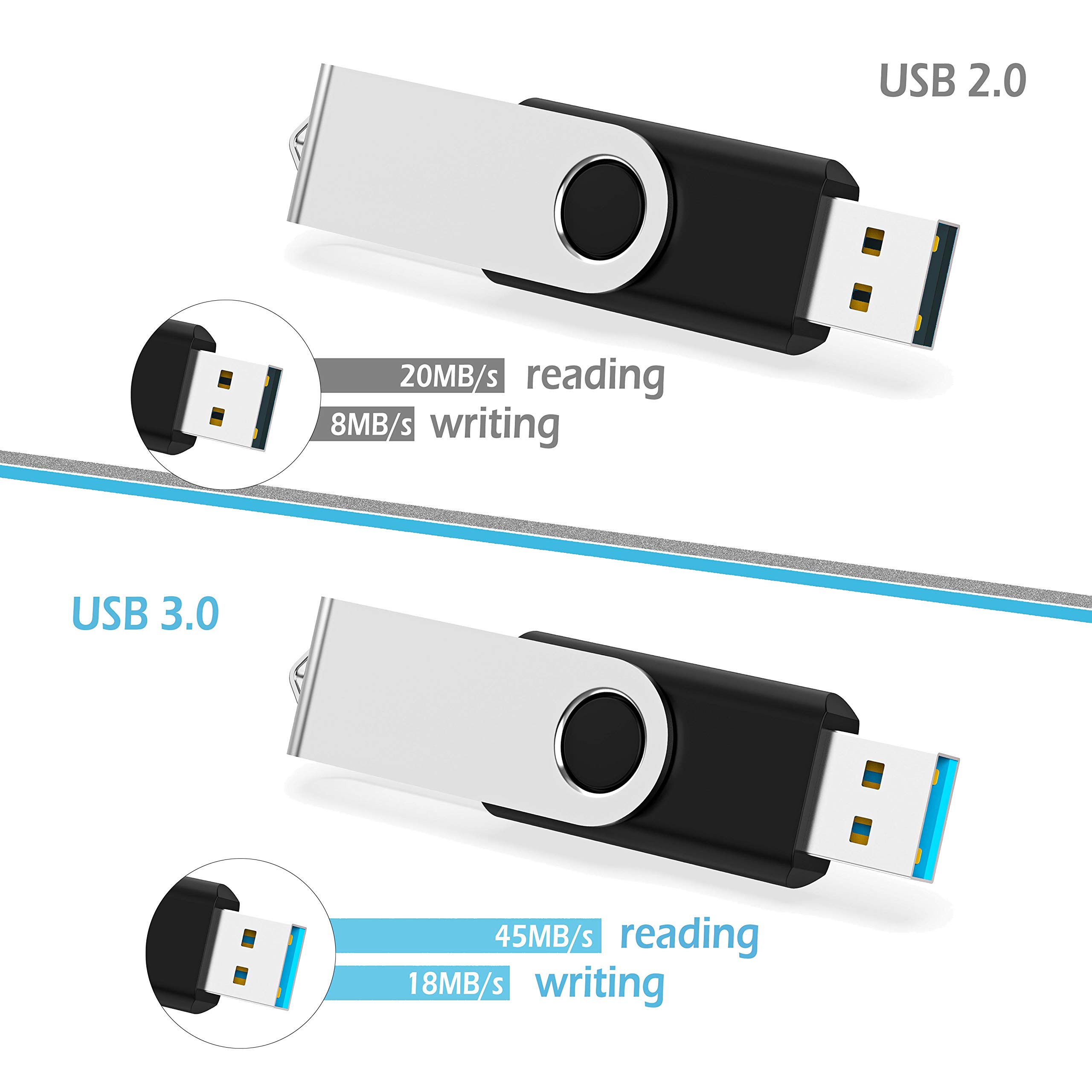 KOOTION 10 X 16 GB USB Flash Drive USB 2.0 Thumb Drive Memory Pen Stick Jump Drive Keychain Design Zip Drives Bulk (Black)
